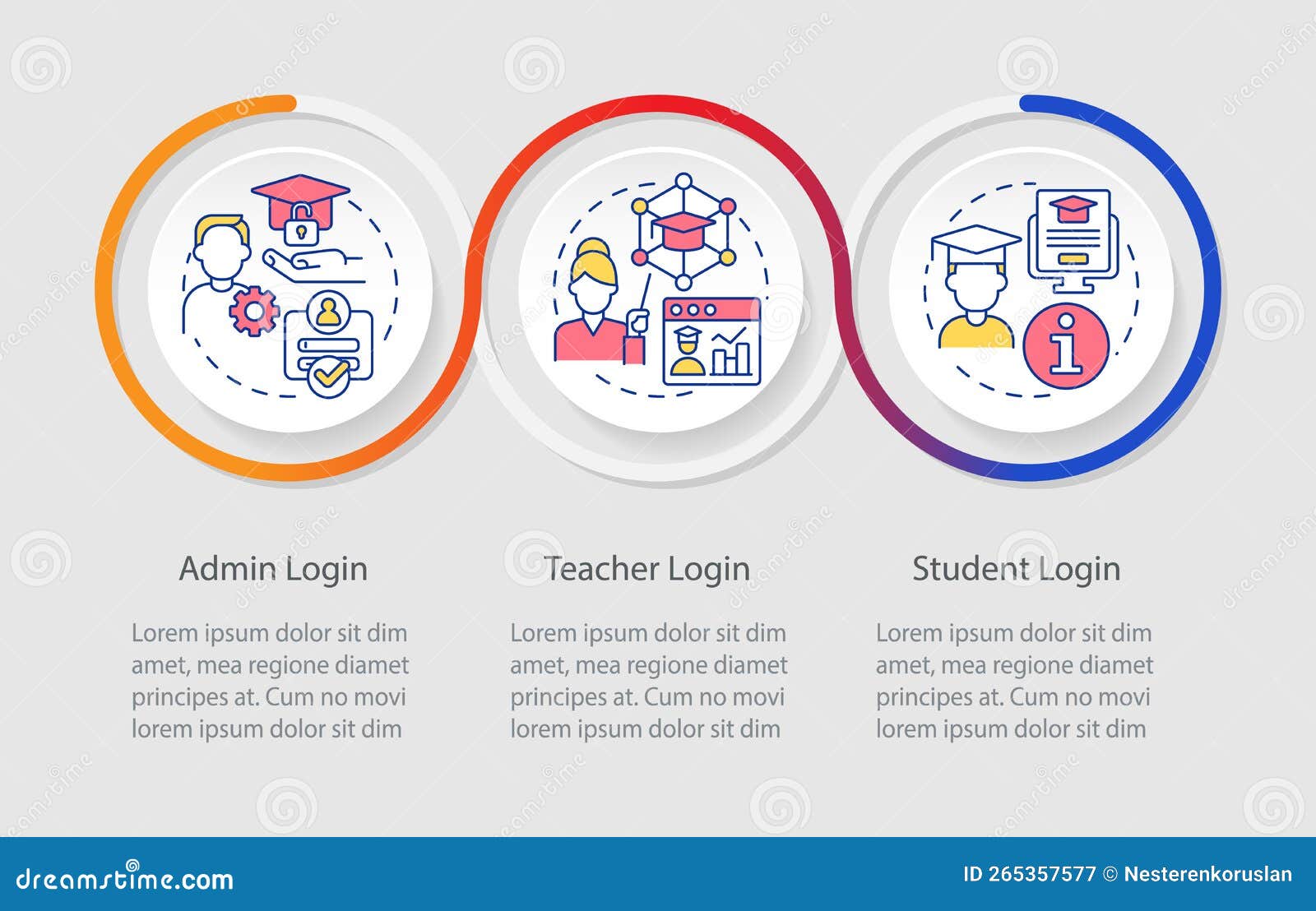 Learning Management System Access Loop Infographic Template Stock ...