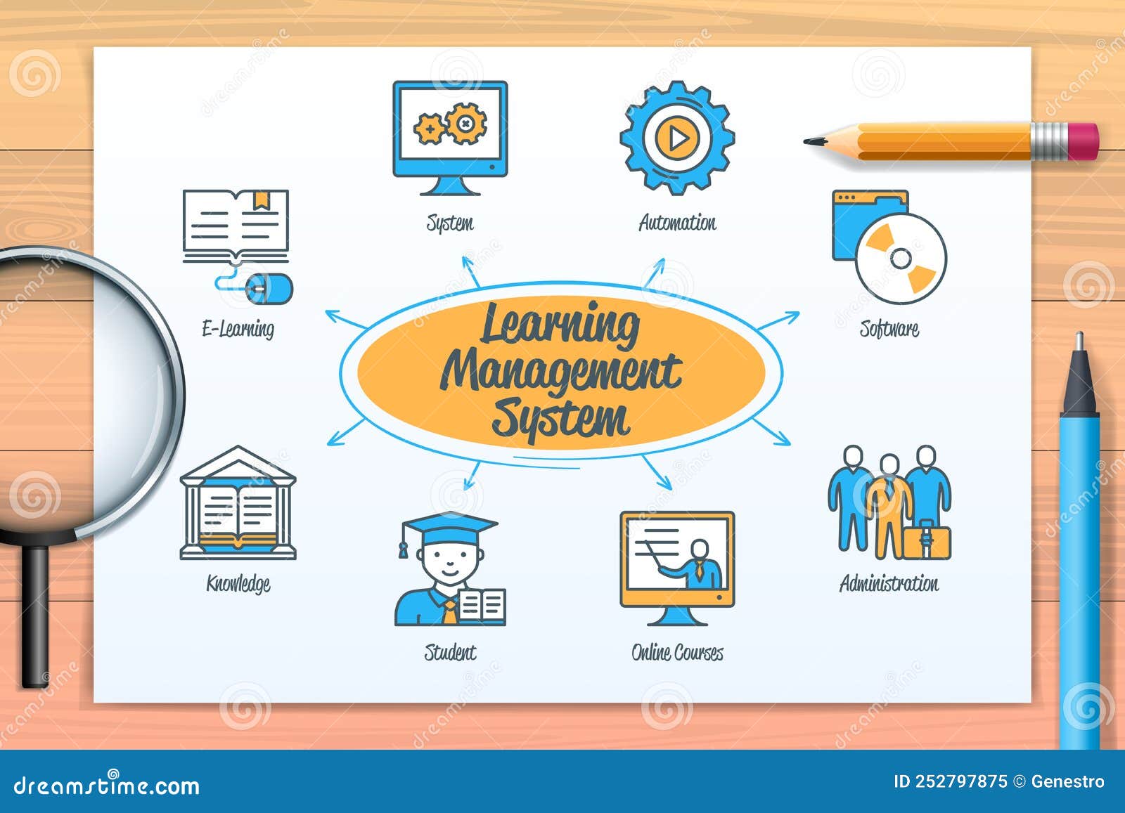 Learning Management System Chart with Icons and Keywords Stock ...