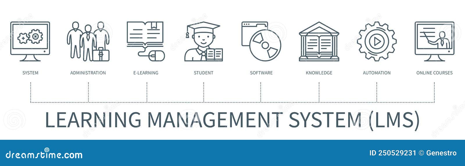 Learning Management System Infographic in Minimal Outline Style Stock ...