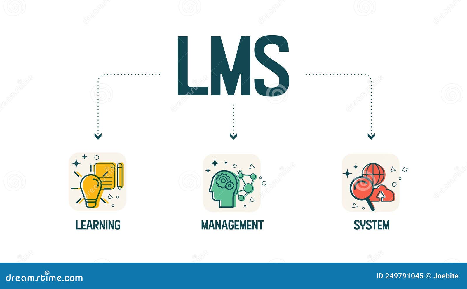 The Learning Management System or LMS Vector Infographic is a Software ...