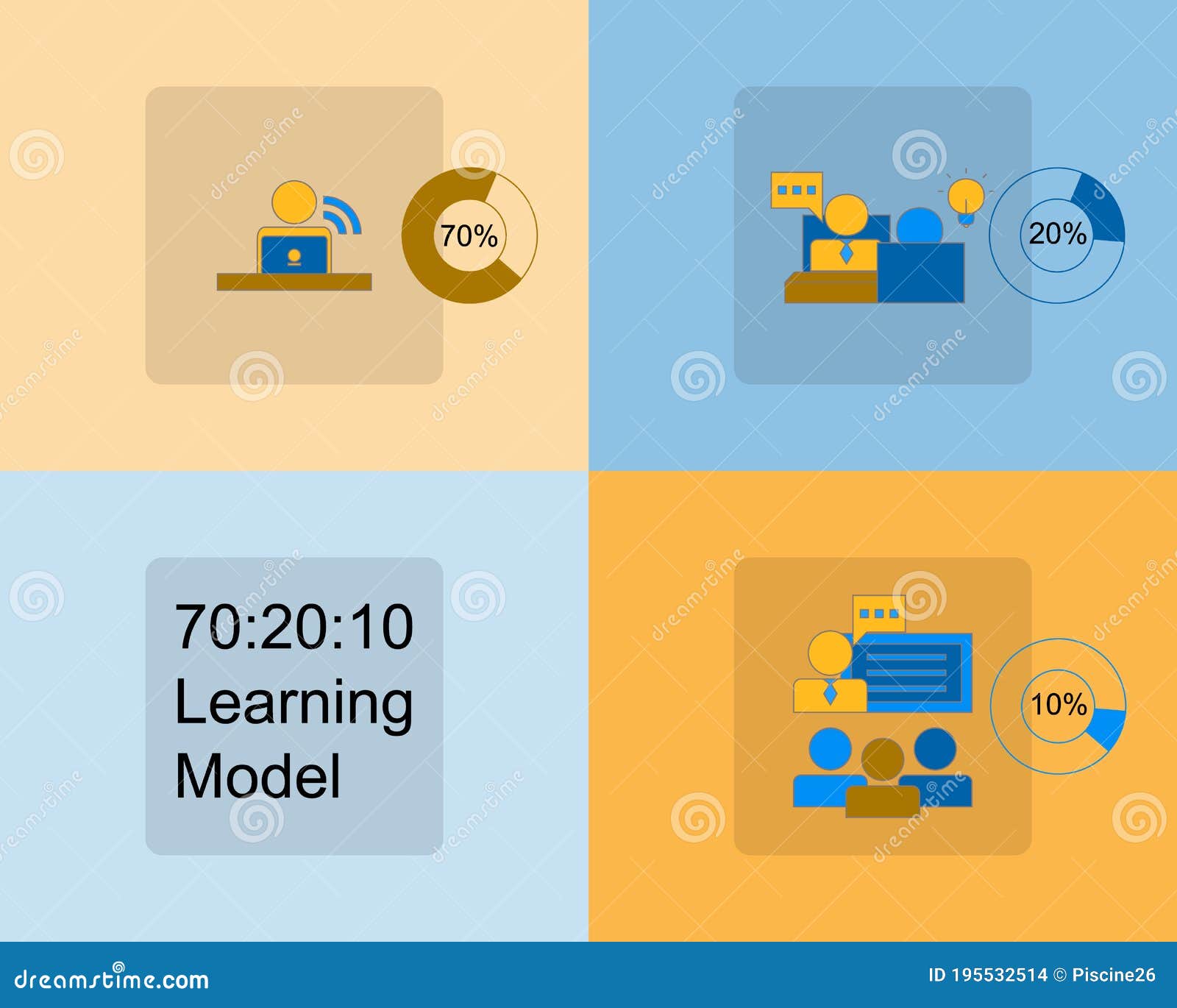 70:20:10 Learning Model in Human Resources Vector Stock Vector ...
