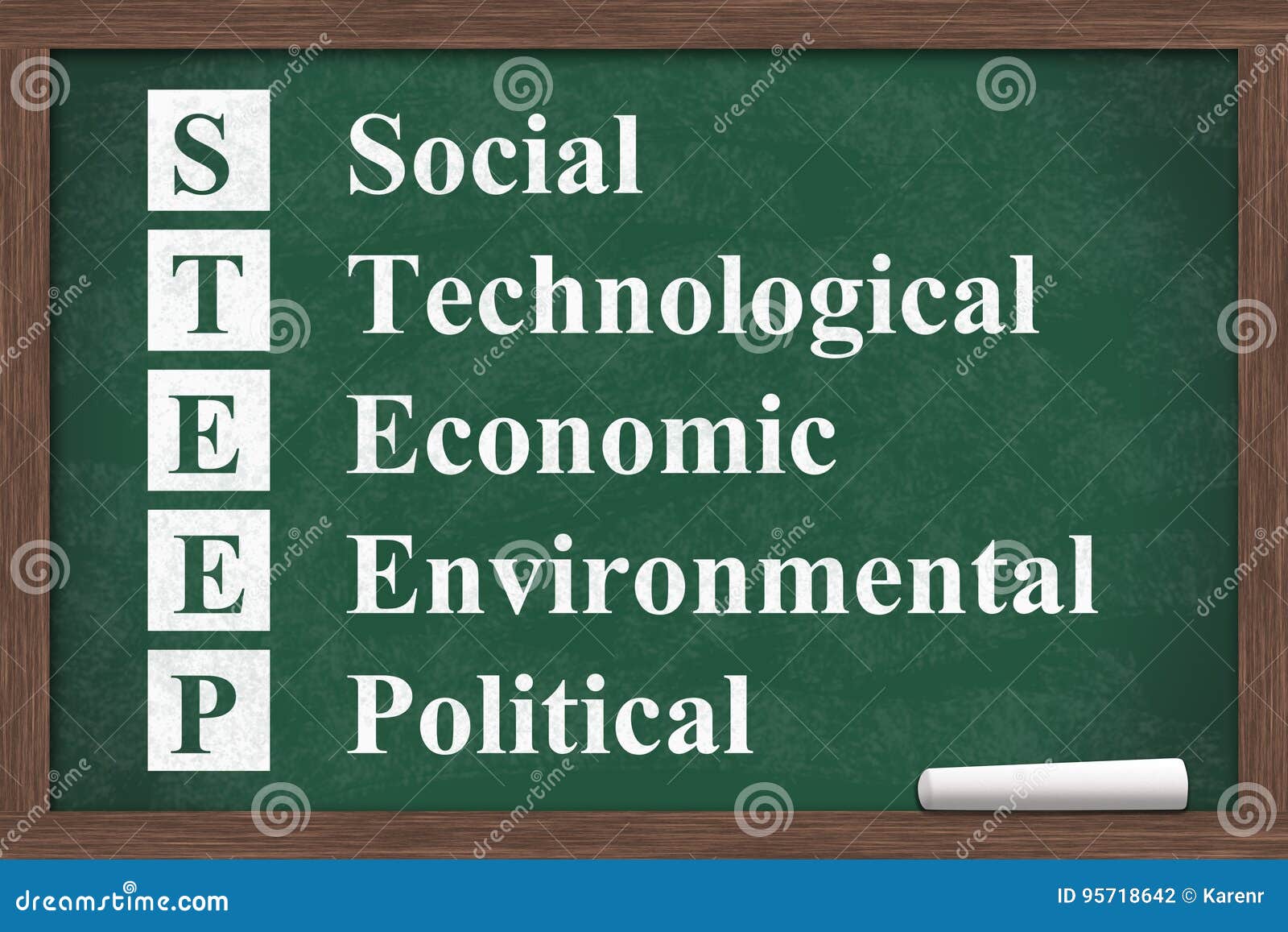 Learning about STEEP Analysis Stock Photo - Image of text, steep: 95718642