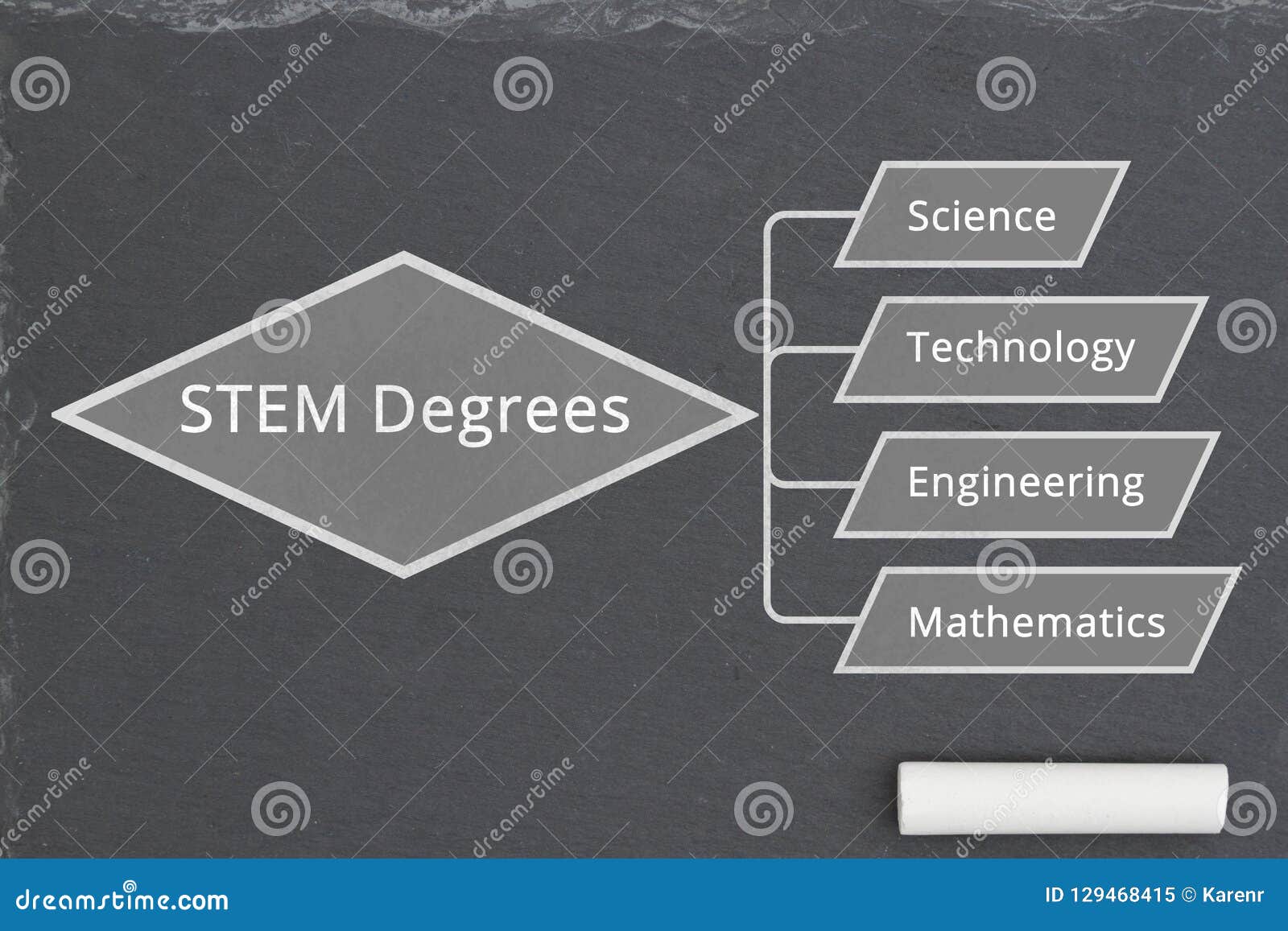 Learning about STEM Degrees on Chalkboard Stock Illustration ...