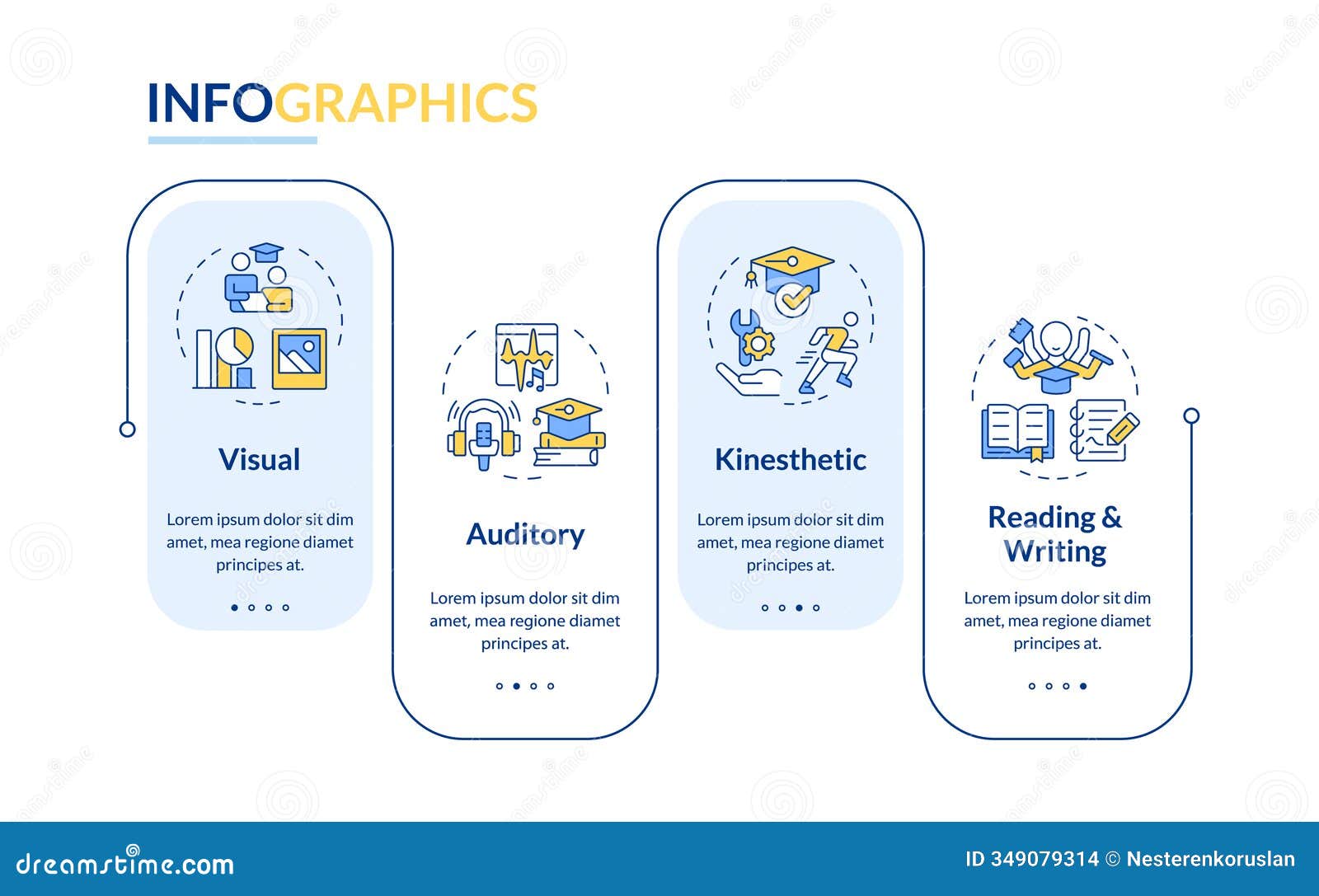 Learning Style Rectangle Infographic Vector Stock Vector - Illustration of process, graphic ...
