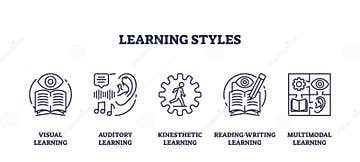 Learning Styles with Effective Study Strategy Outline Icons Collection ...