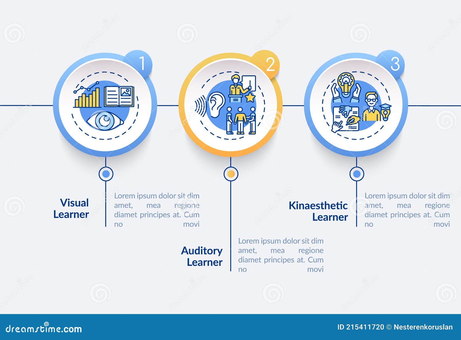 Learning Styles Types Vector Infographic Template Stock Vector ...
