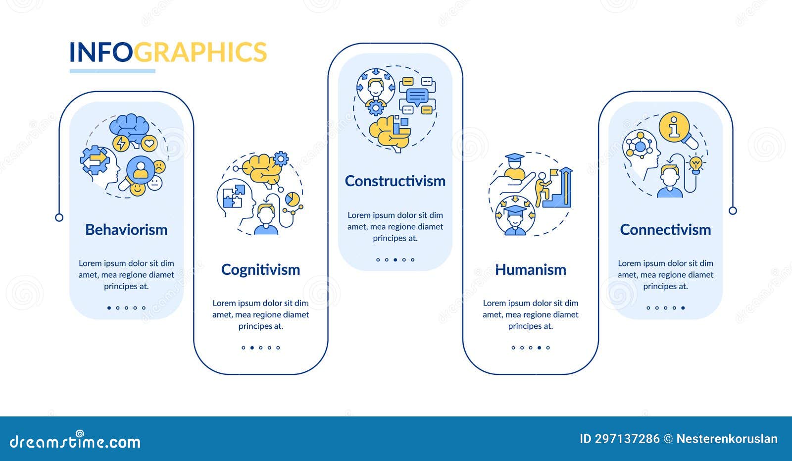 Connectivism Learning Theory Educational Psychology Vector Illustration ...
