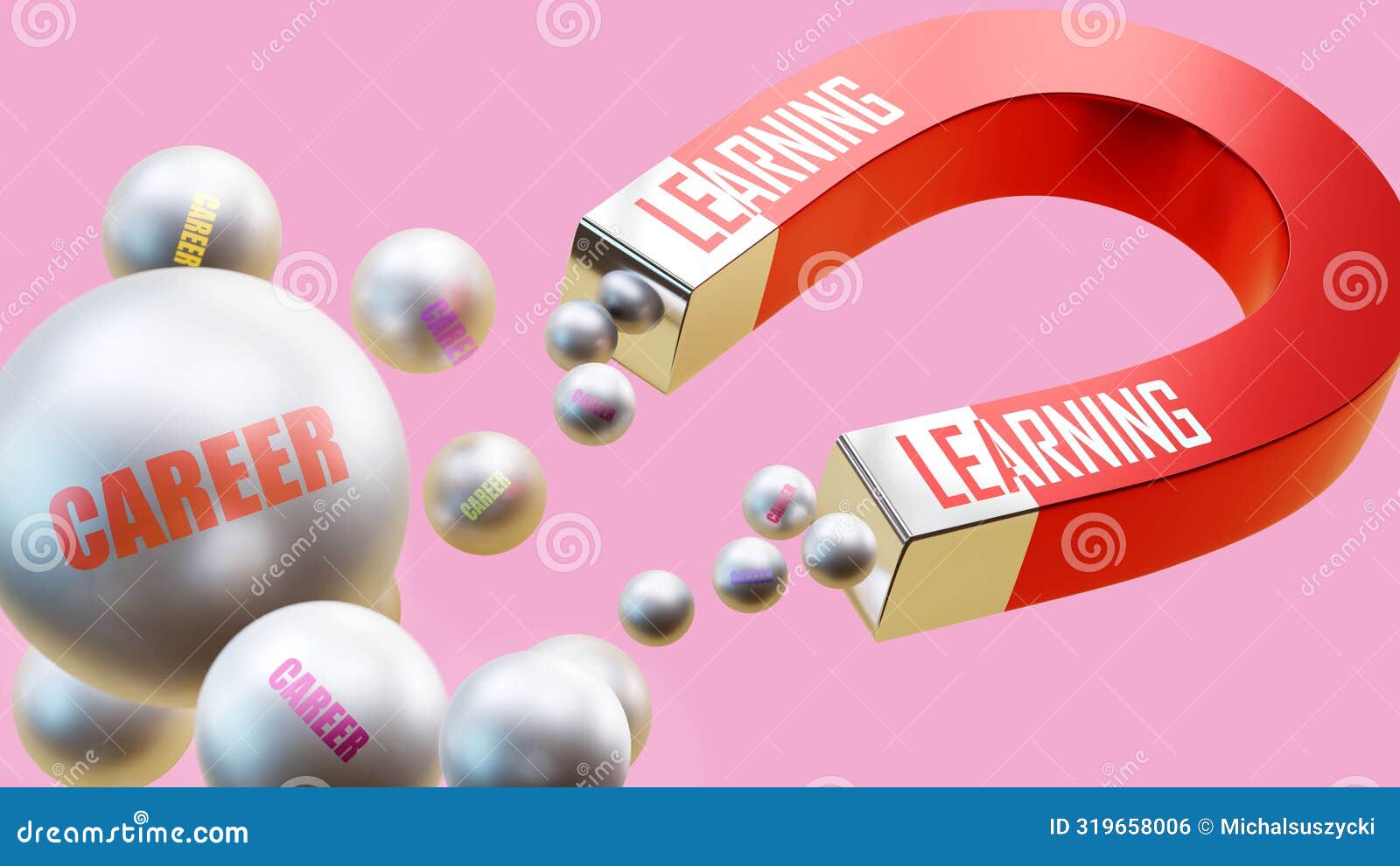 Learning Which Attracts Career. a Magnet Metaphor in Which Learning is ...