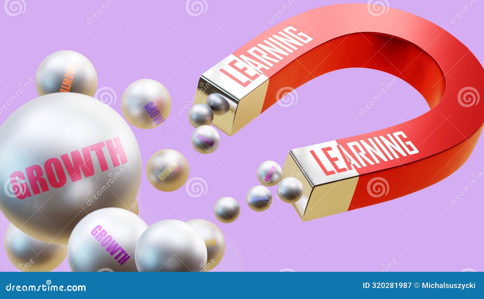 Learning Which Attracts Growth. a Magnet Metaphor in Which Learning is ...
