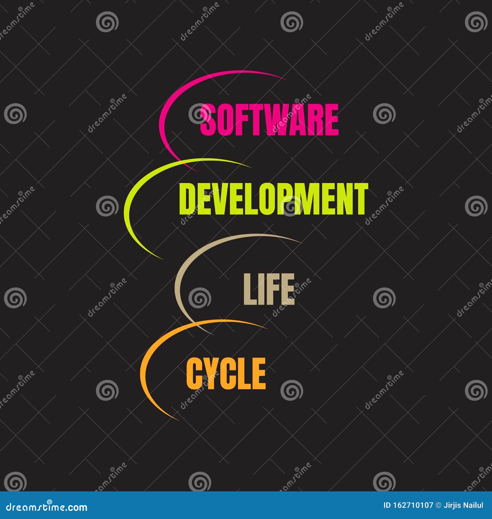Lebenszyklus Der Softwareentwicklung Vector Illustrationssoftware ...