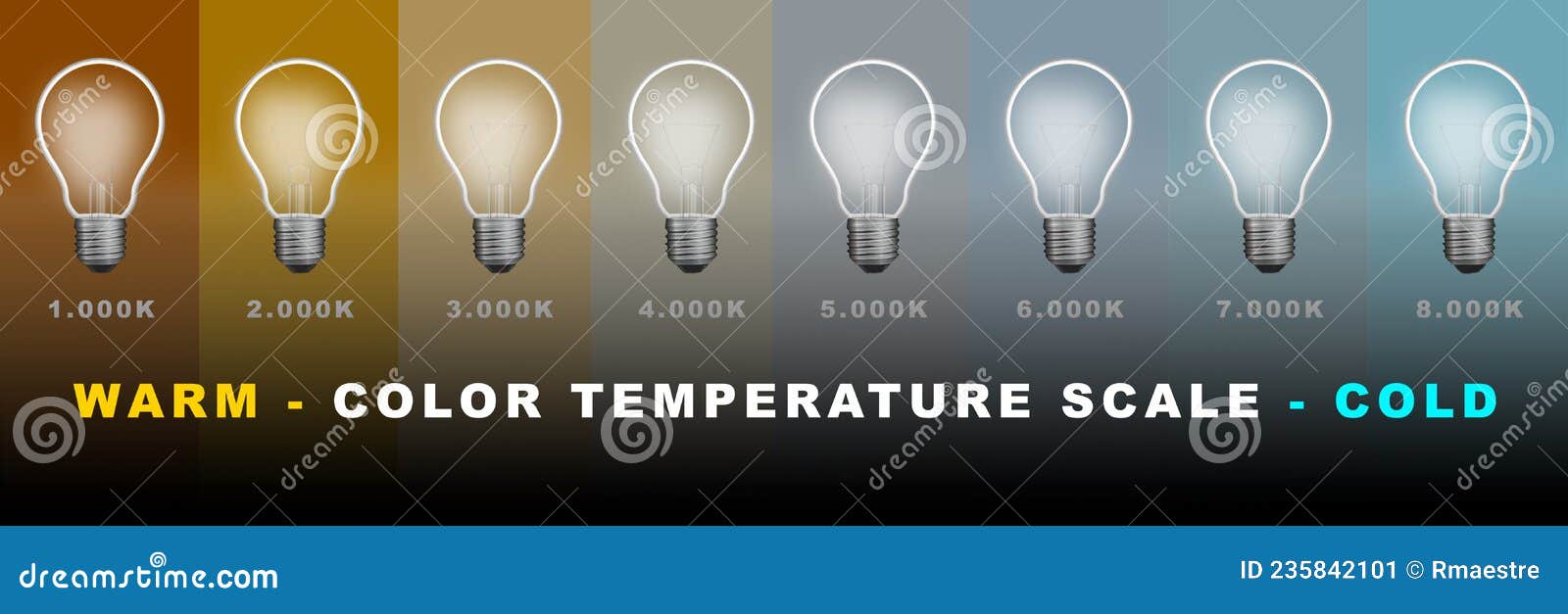 LED Lighting Color Temperature Scale in Kelvin Degrees Stock ... LED Lighting Color Temperature Scale in Kelvin Degrees Stock ...