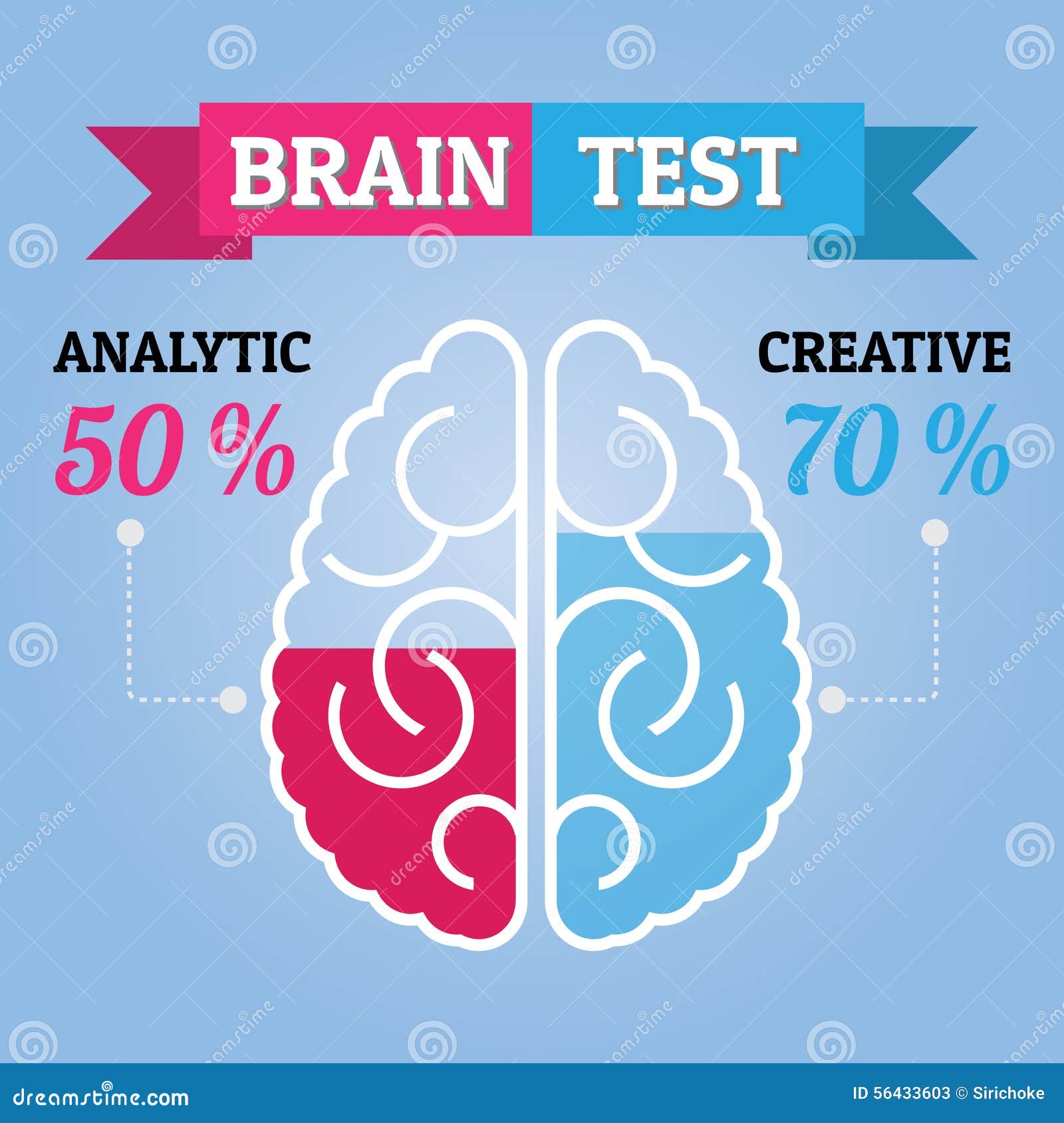 Left Brain And Right Brain Analysis Tesà¸° Cartoon Vector ...