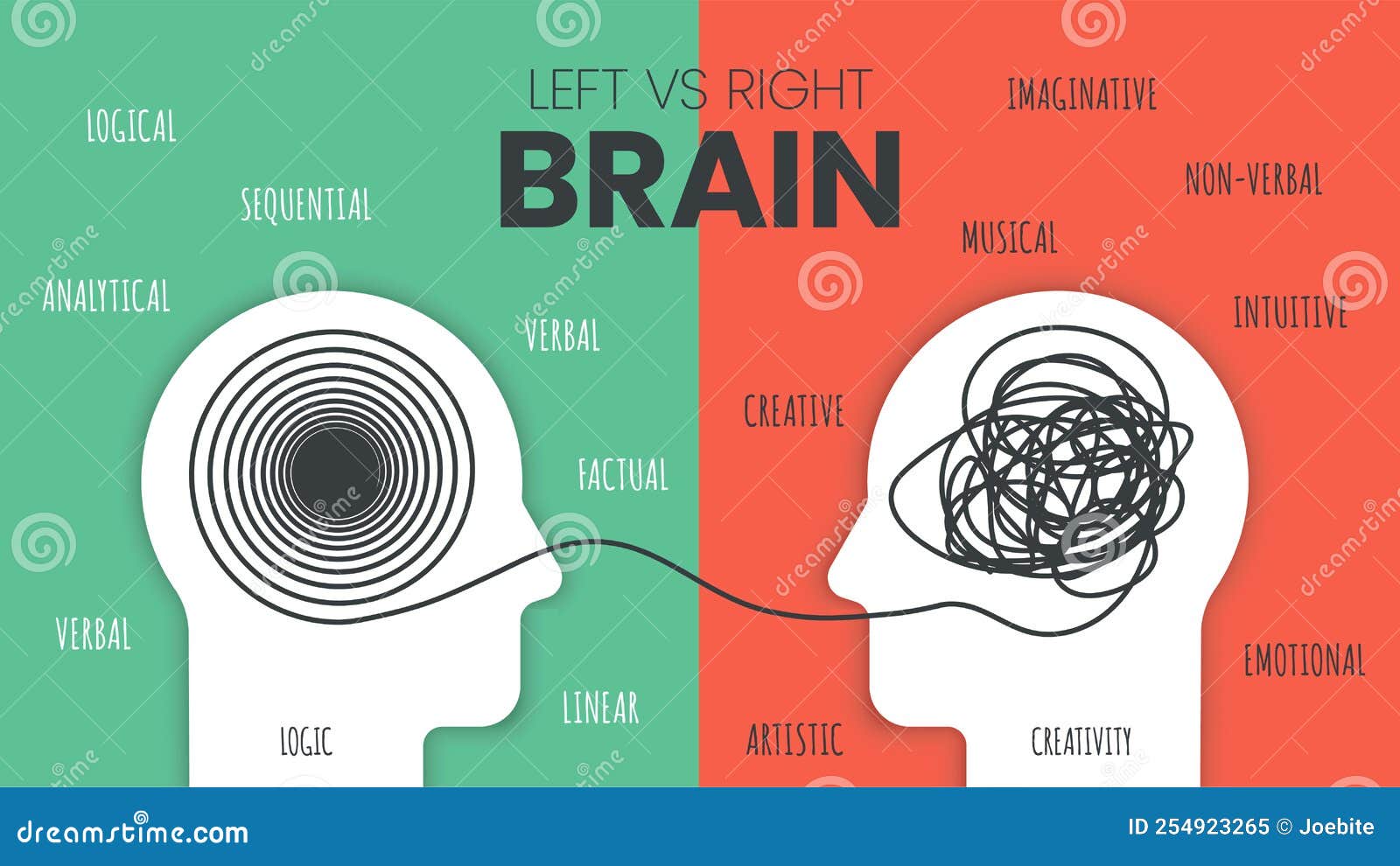 Left Brain Vs. Right Brain Dominance Infographic Template. How The ... Left Brain Vs. Right Brain Dominance Infographic Template. How The ...
