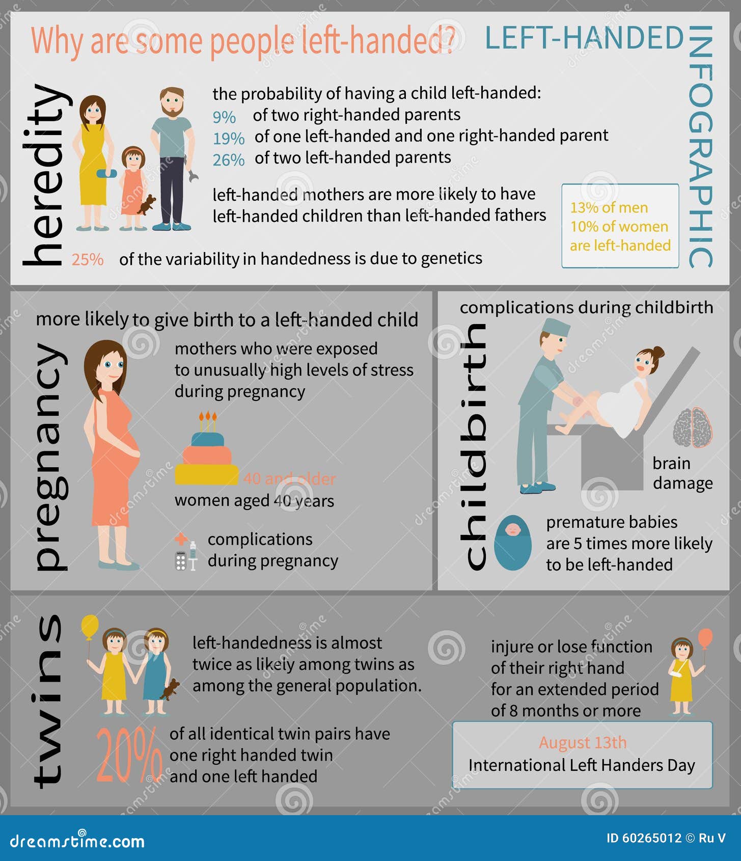 Left-handed Info graphic stock vector. Illustration of vector - 60265012