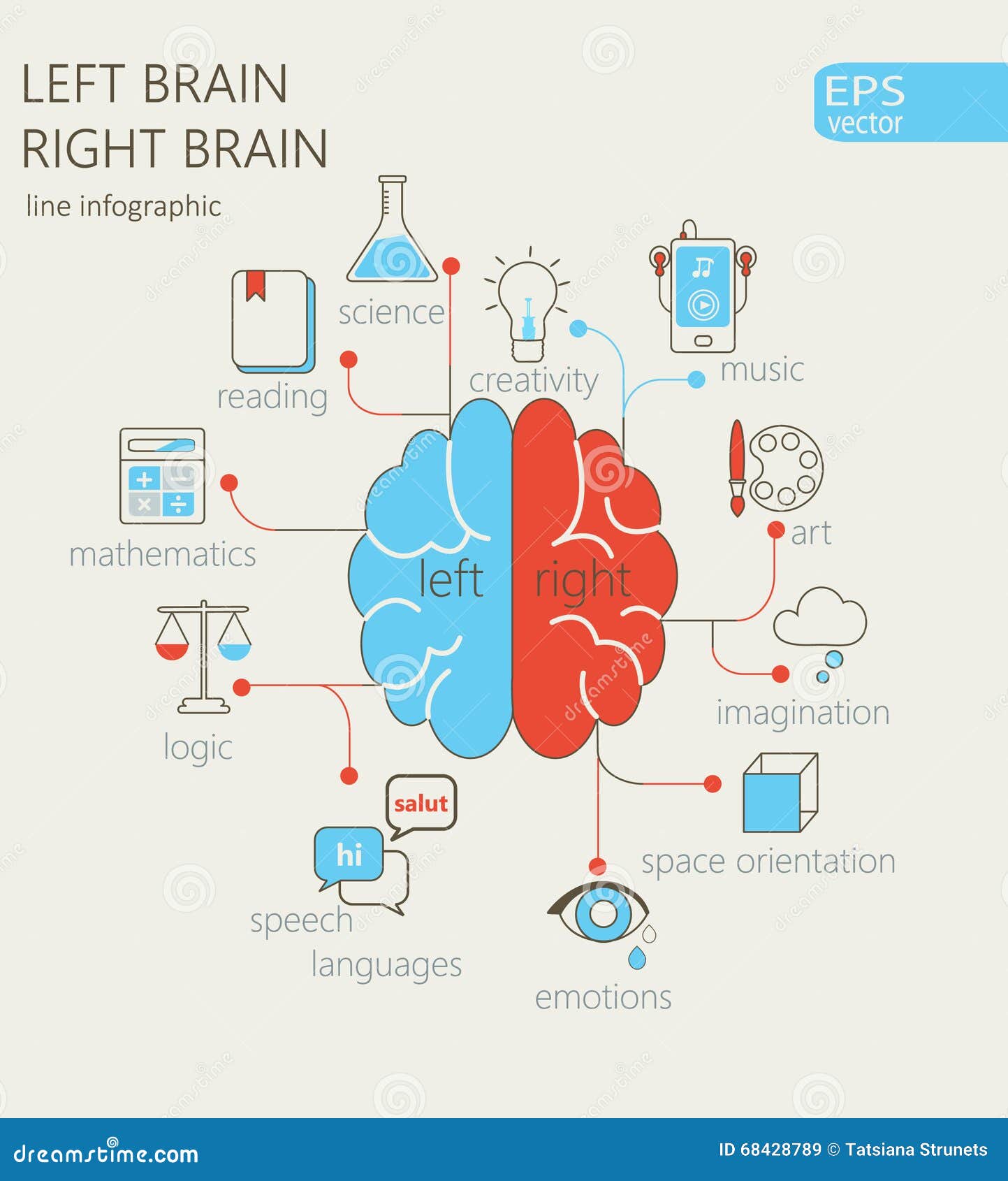 Left and Right Brain Concept. Stock Vector - Illustration of cerebrum ...