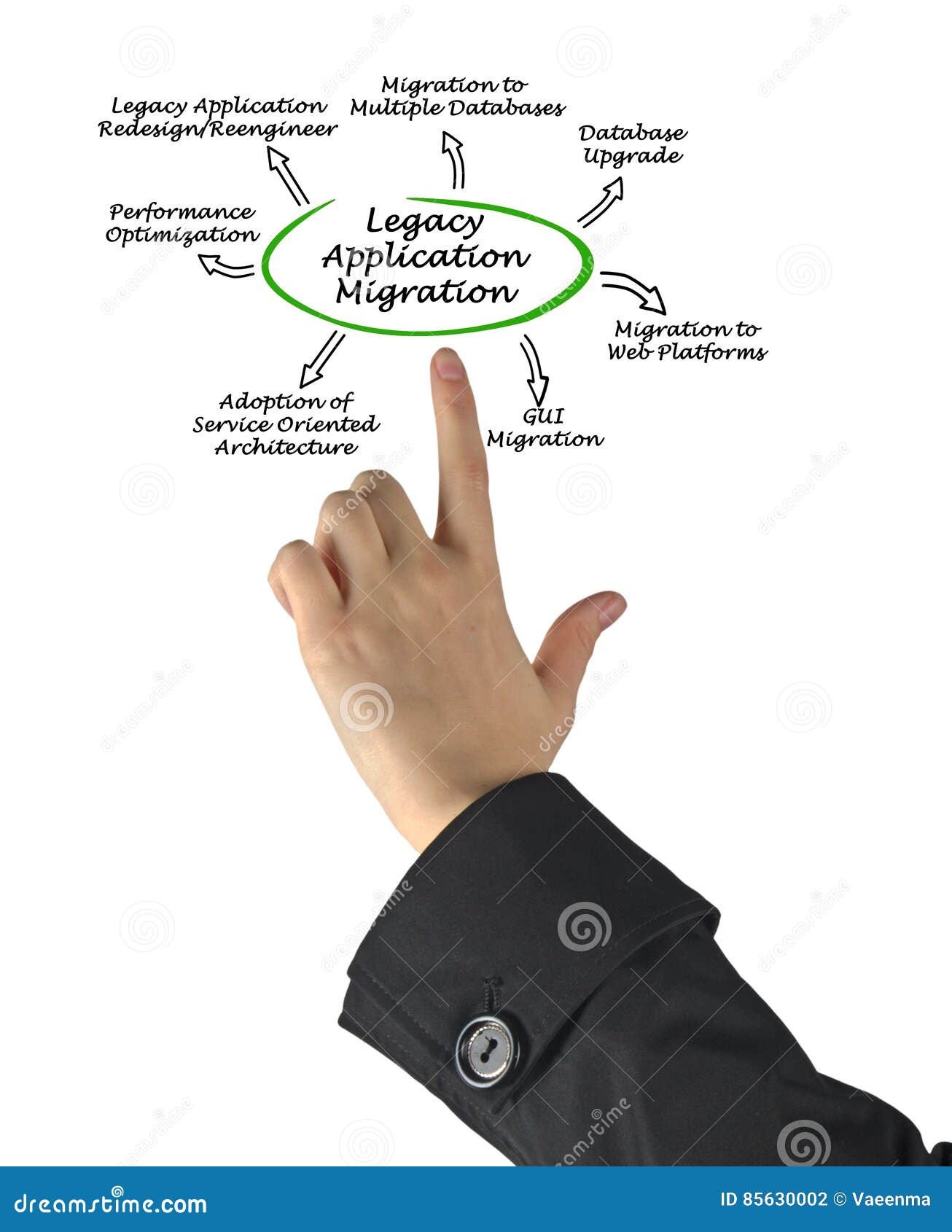 Legacy Application Migration Stock Photo - Image of internet, developer ... Legacy Application Migration Stock Photo - Image of internet, developer ...