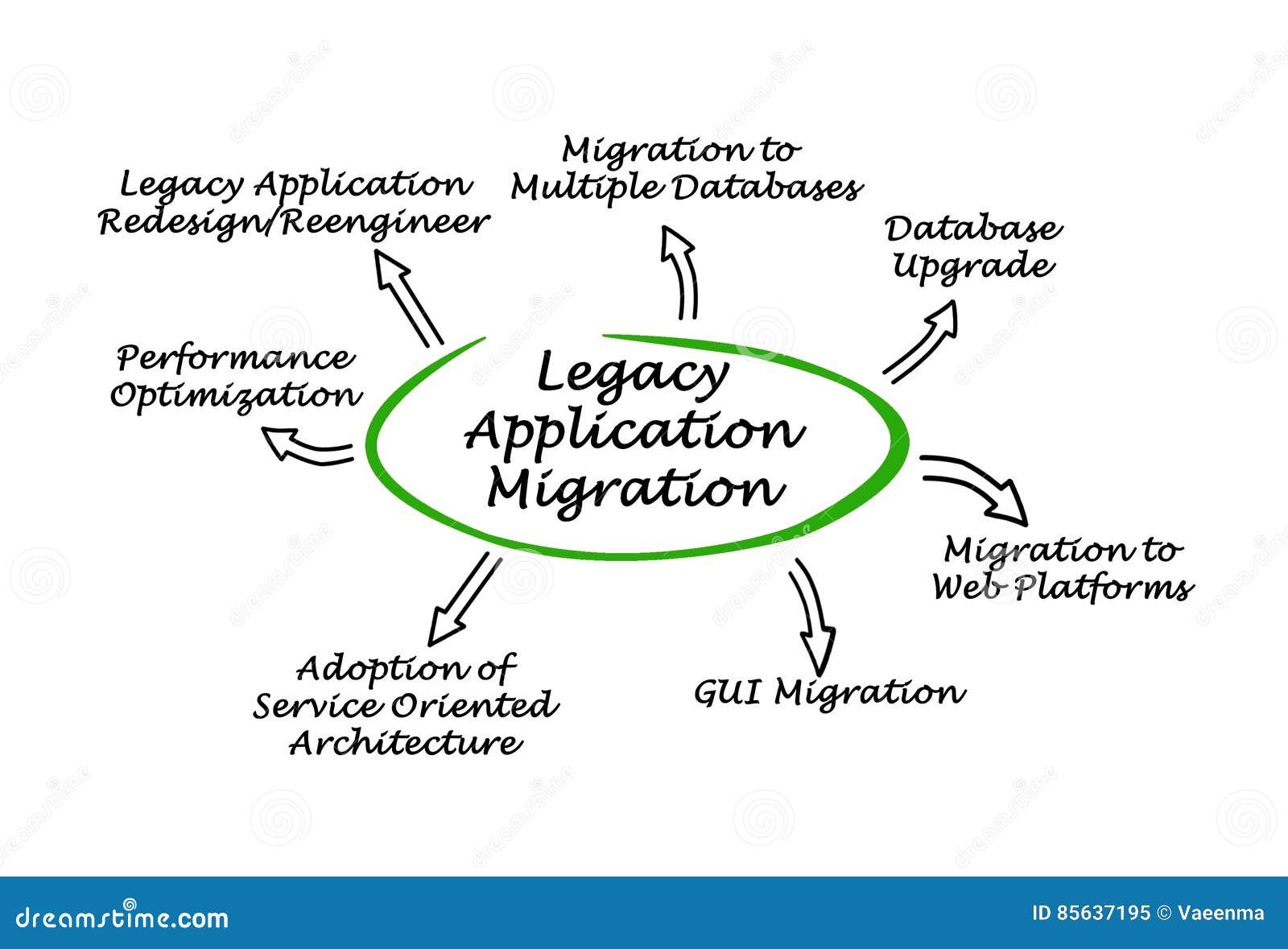 Migration Of Application From Monolithic To Microservices Architecture ...