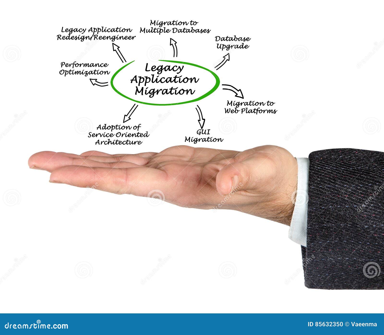 Legacy Application Migration Stock Photo - Image of developer ... Legacy Application Migration Stock Photo - Image of developer ...