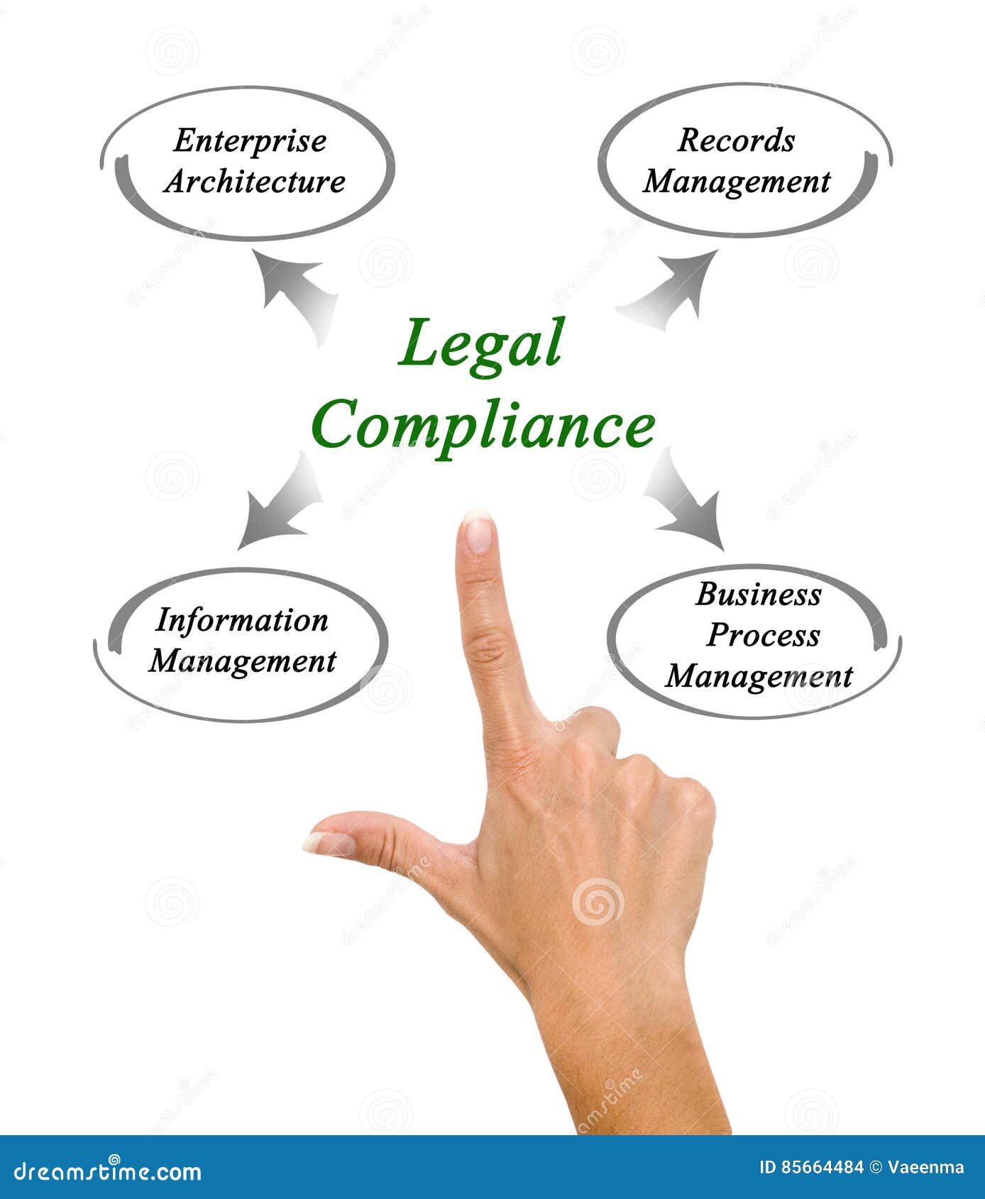 Legal Compliance stock photo. Image of concept, person - 85664484
