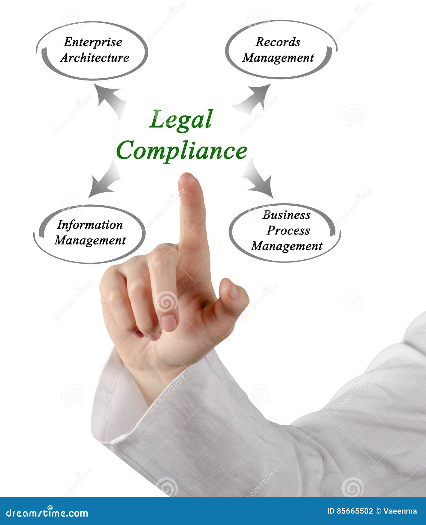 Legal Compliance stock photo. Image of vertical, architecture - 85665502
