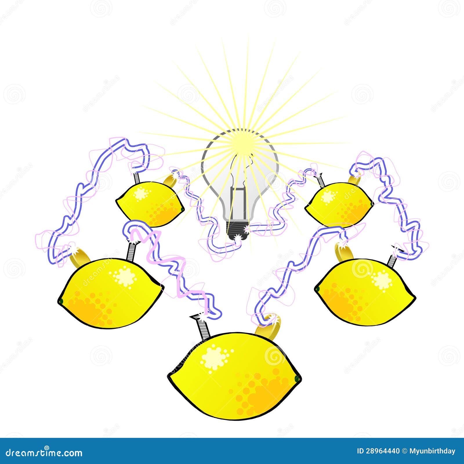 Lemon Powered Light Bulb Scale TURN ON A LIGHT WITH LEMON POWER