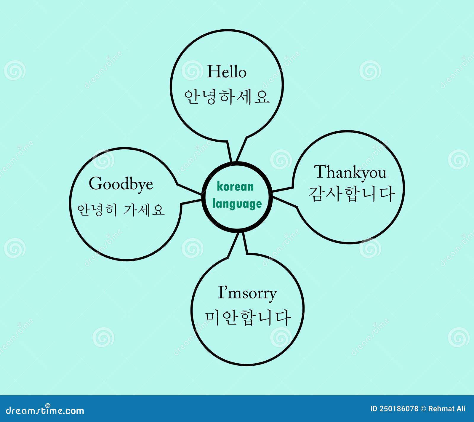 Lenguaje Coreano Hola Palabras Vectoriales Stock de ilustración ...