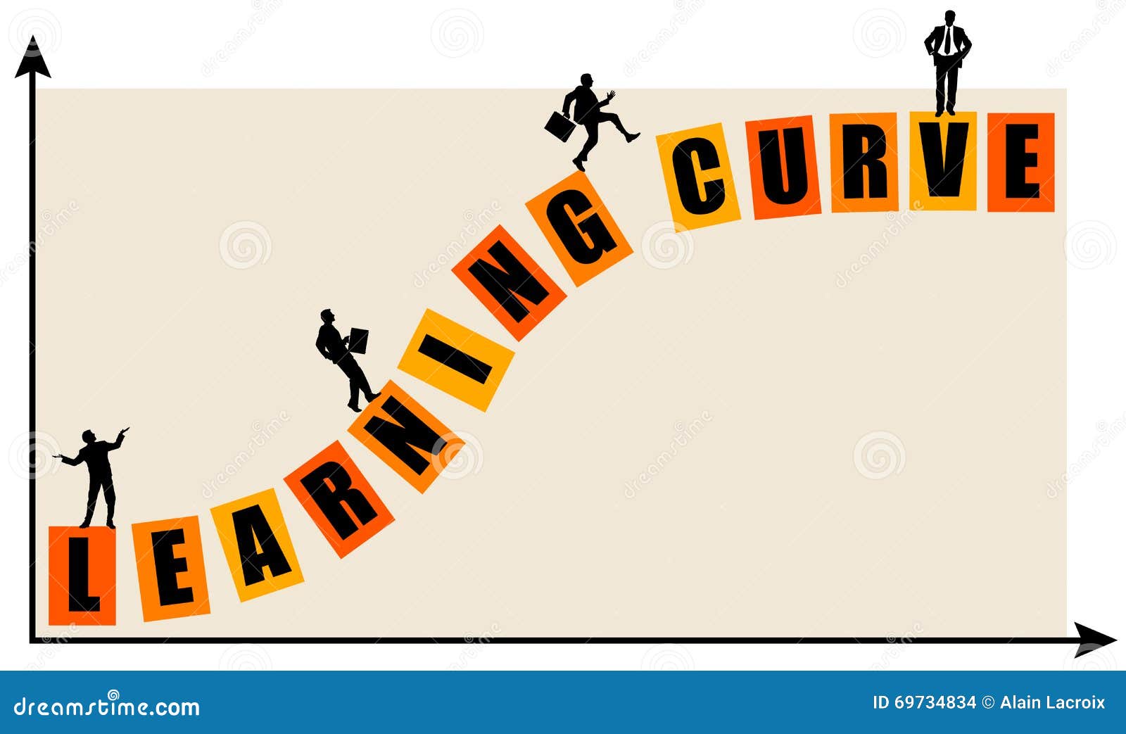 Lernkurve Stock Illustrationen, Vektors, & Klipart – (13 Stock ...