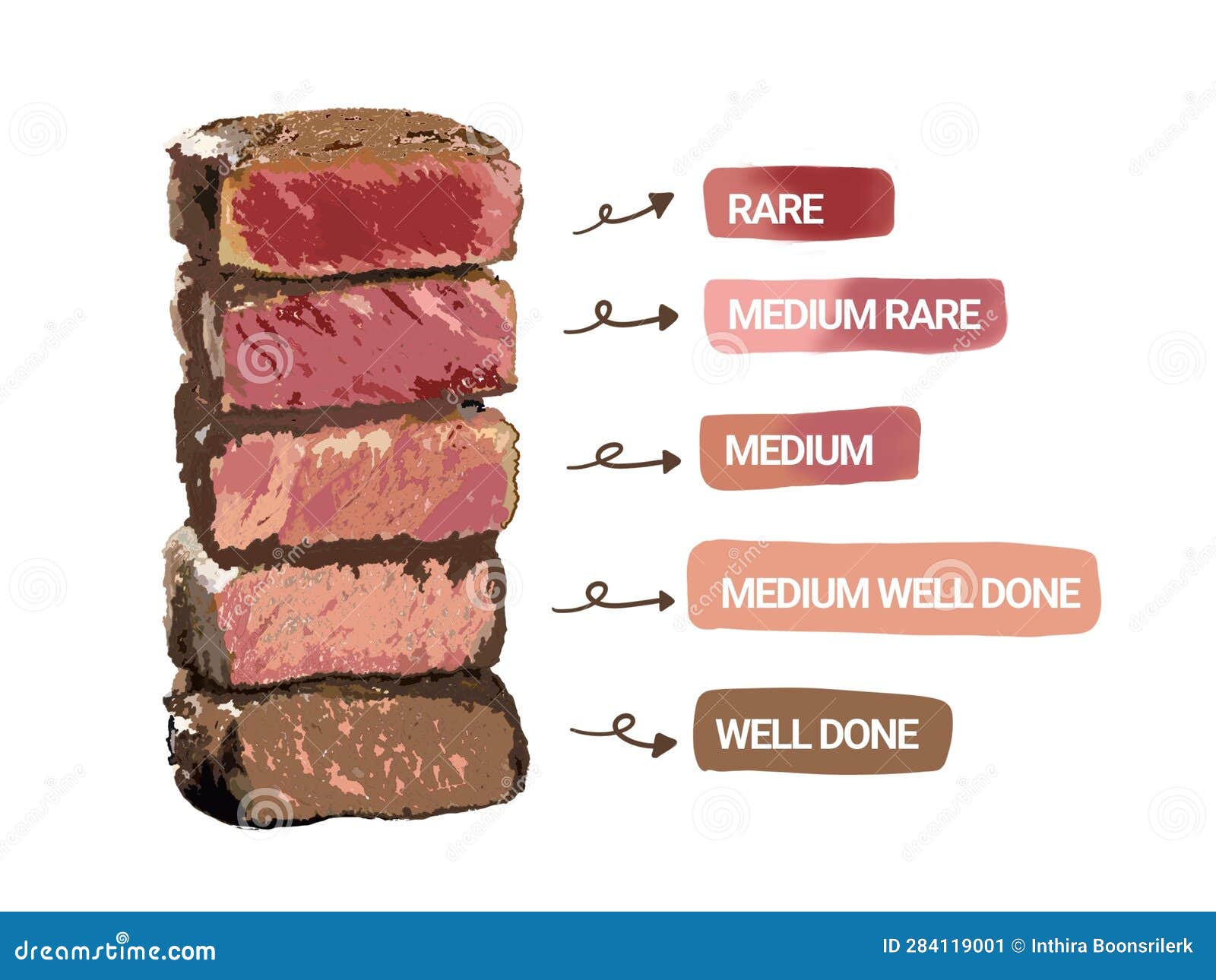 The Level of Doneness of the Steak in the Grill Stock Illustration ...