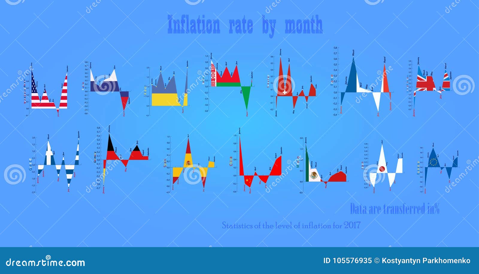 Inflation In Germany In Portrait Format Stock Photo | CartoonDealer.com ...