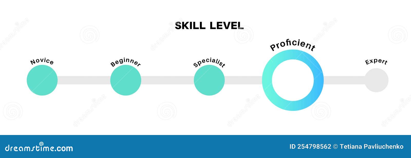 Skill level diagram stock vector. Illustration of level - 254798562