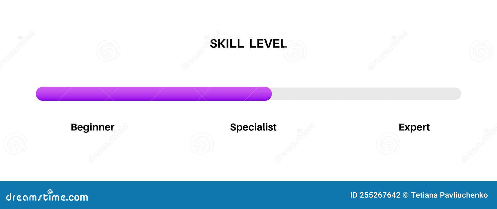 Skill level diagram stock vector. Illustration of beginner - 255267642