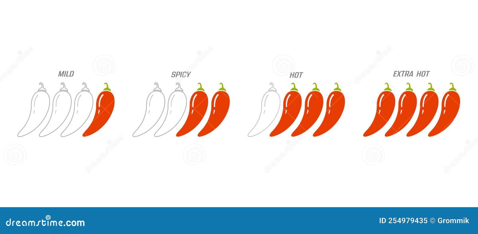 The Level of Spices in the Food. the Degree of Pepper Availability is ...