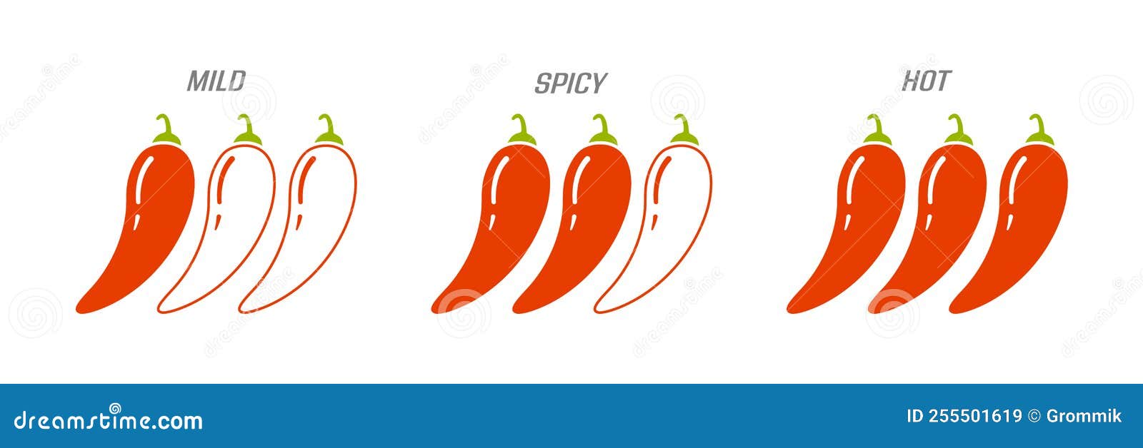 The Level of Spices in the Food. the Degree of Pepper Availability is ...