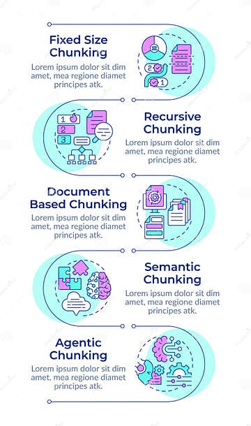 Levels of Chunking Strategies in RAG Infographic Vertical Sequence ...