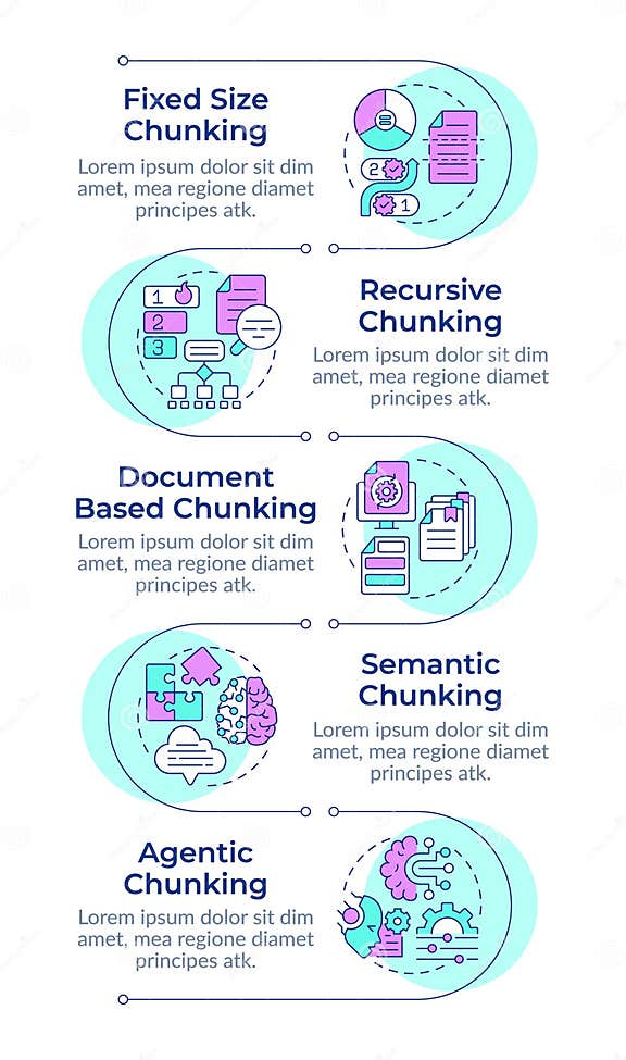 Levels of Chunking Strategies in RAG Infographic Vertical Sequence ...