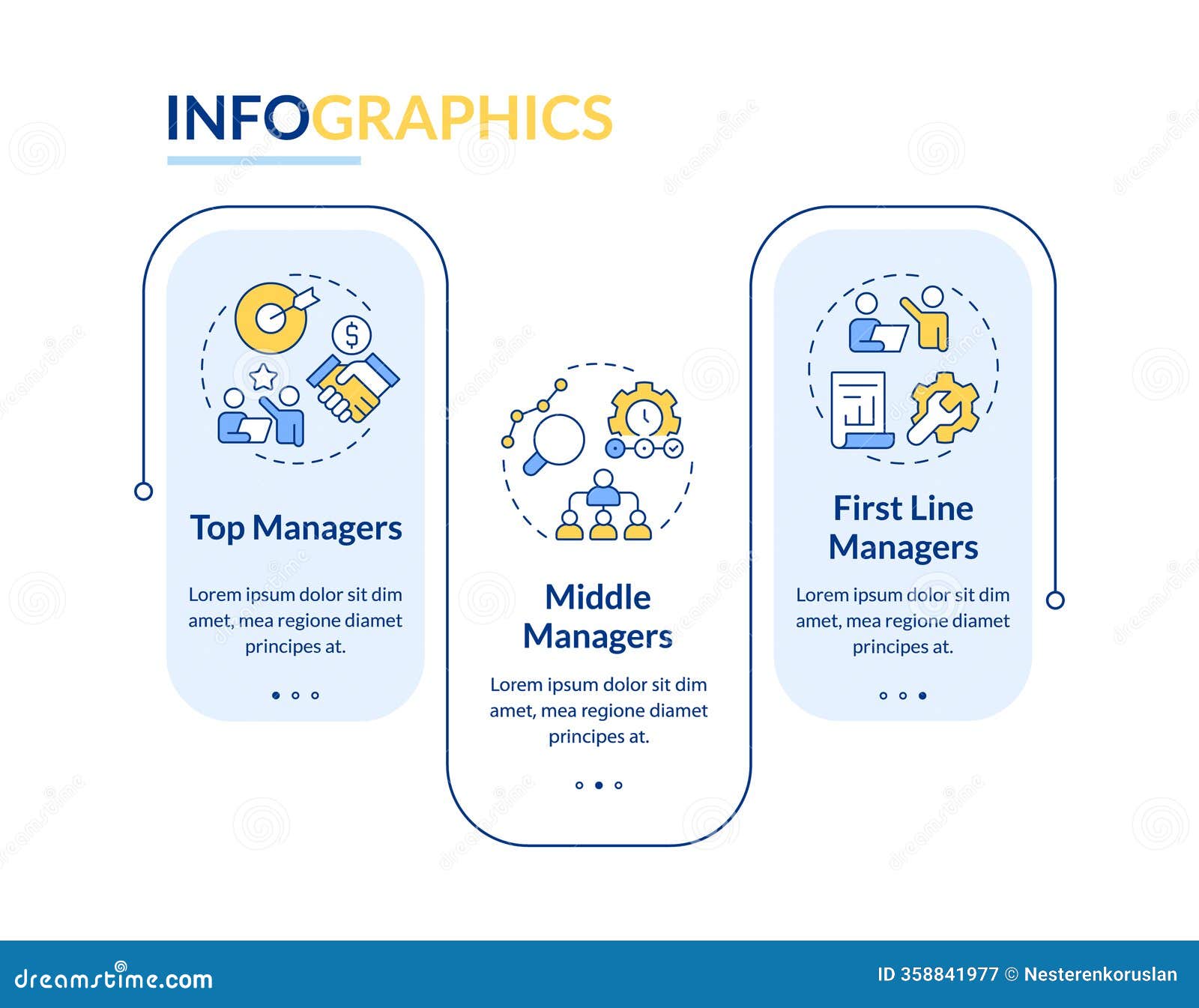Levels of Management Rectangle Infographic Vector Stock Illustration ...