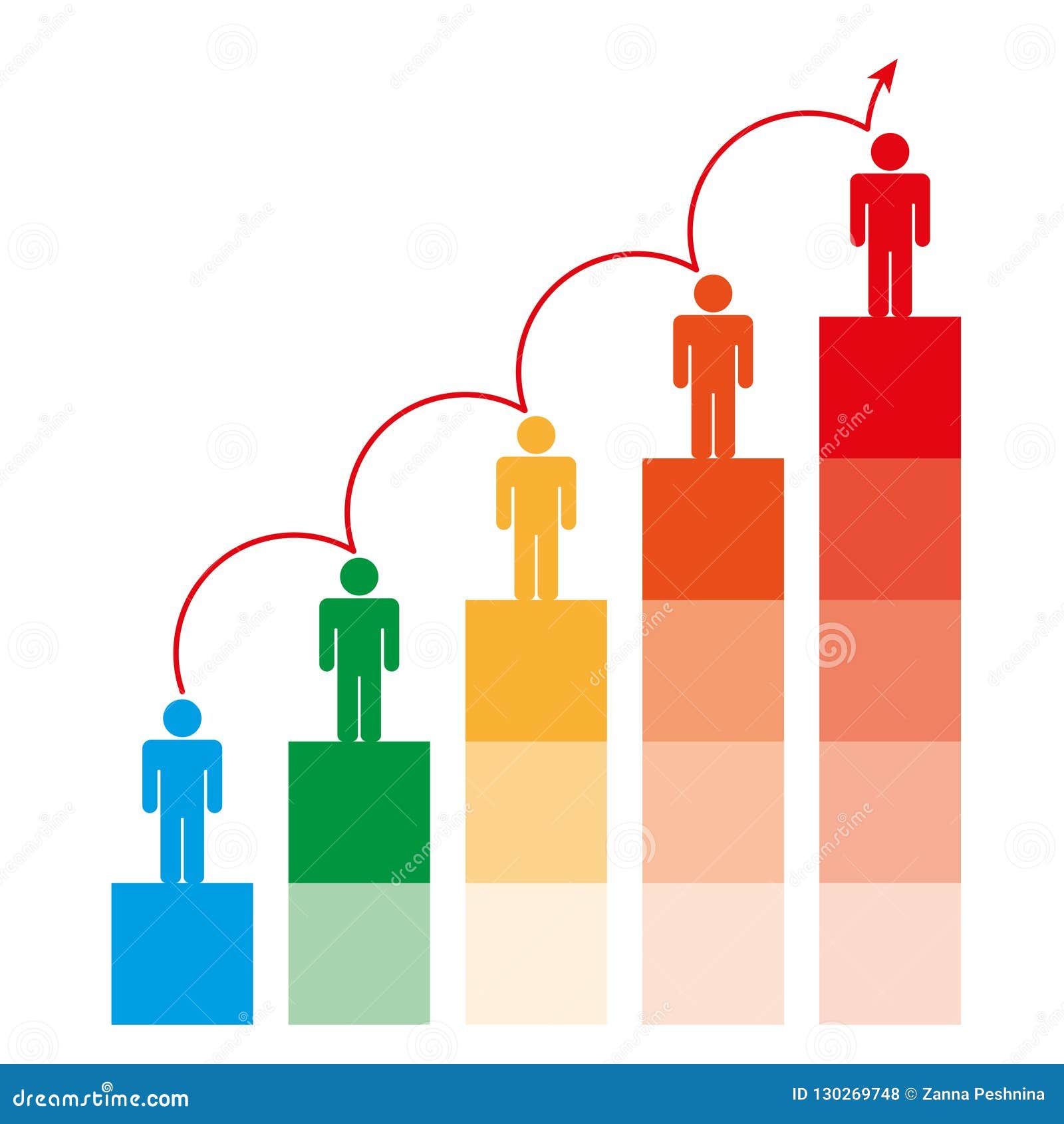 Levels. Successful Business Motivation Concept, Chart with Business ...