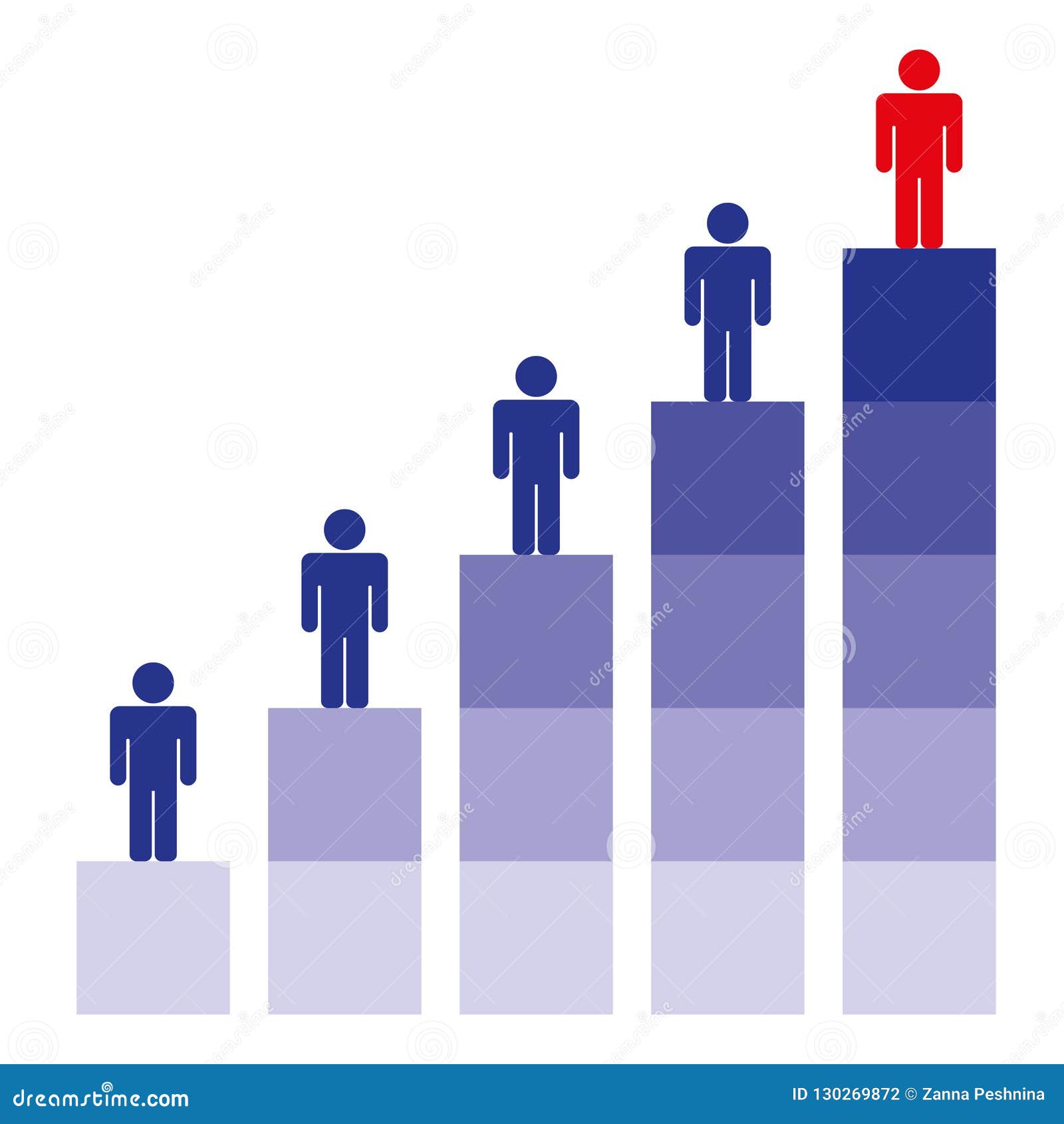 Levels. Successful Business Motivation Concept, Chart with Business ...