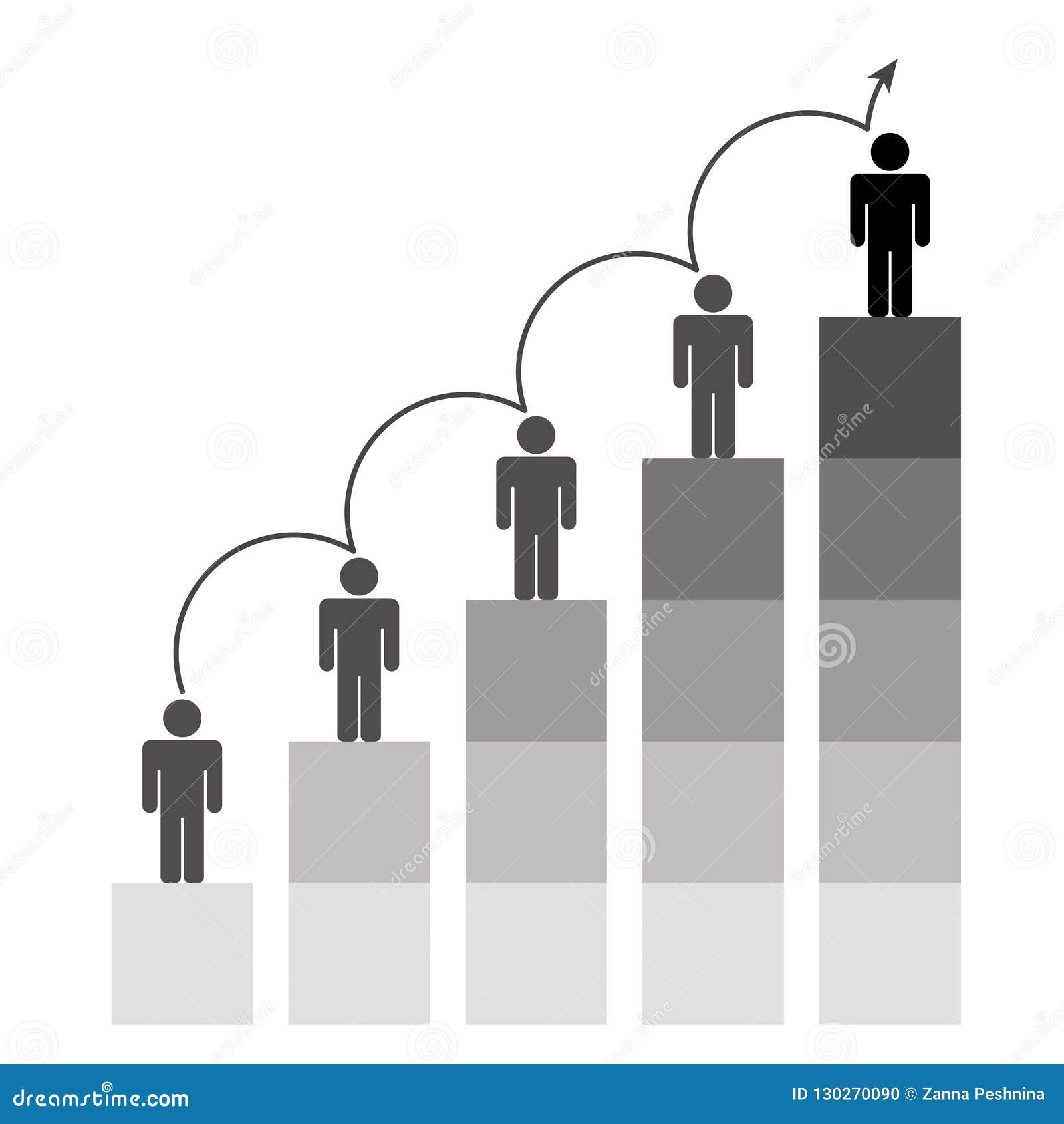 Levels. Successful Business Motivation Concept, Chart with Business ...