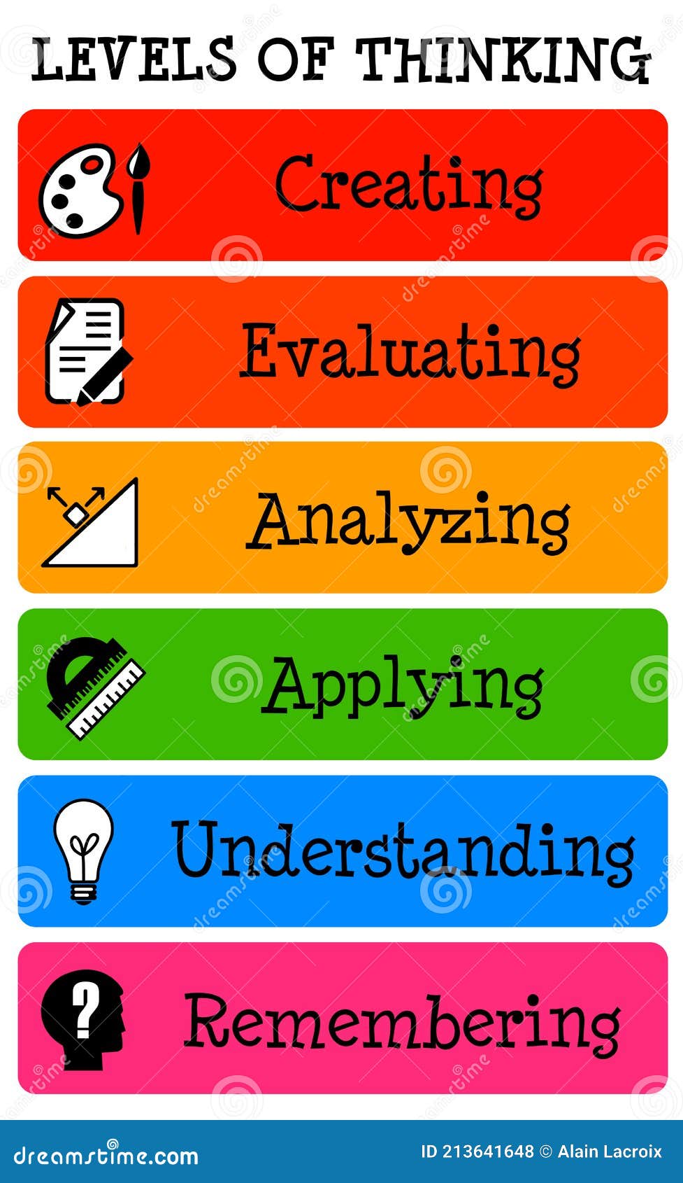 Levels of thinking stock illustration. Illustration of assess - 213641648