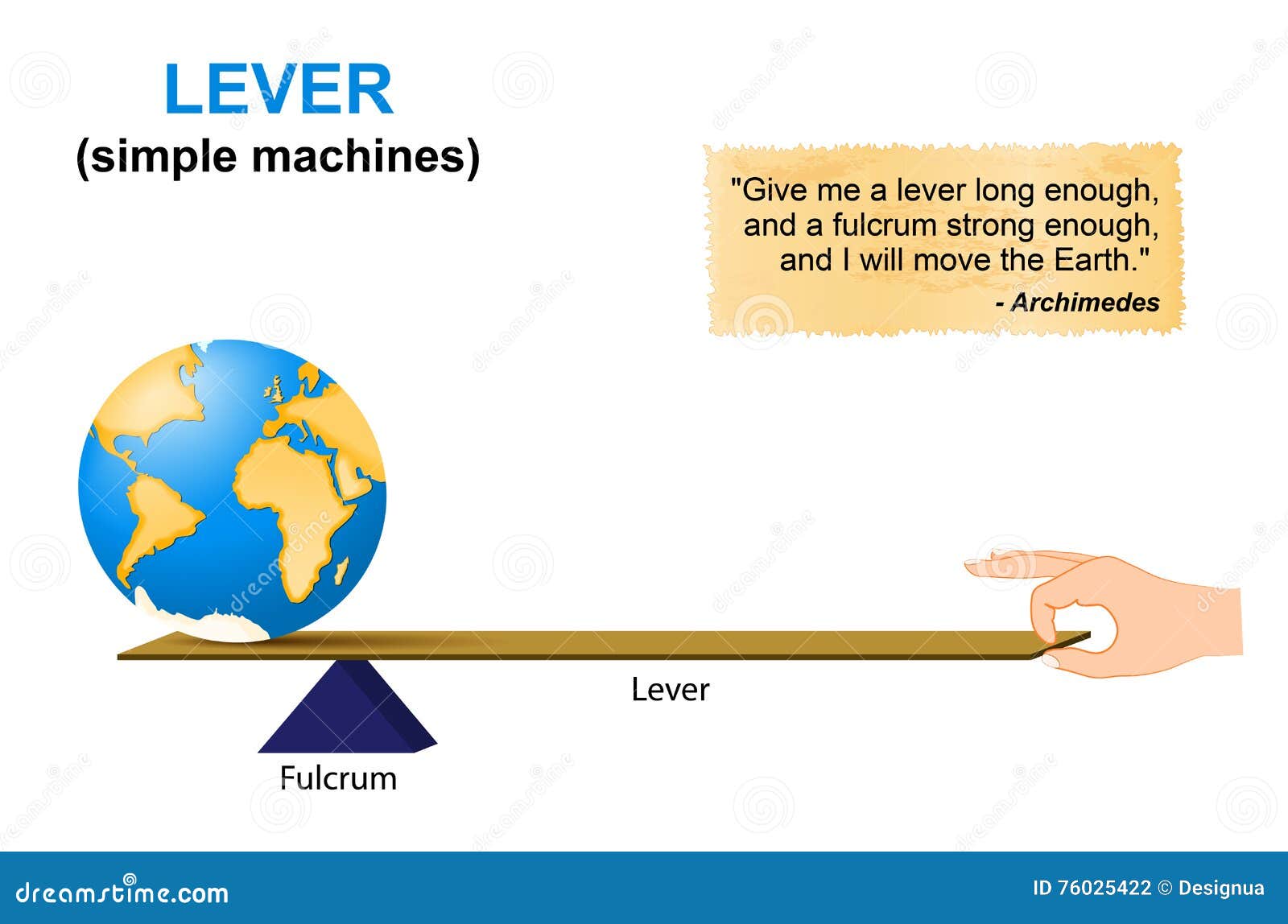 Levier Machines Simples Archimède Illustration de Vecteur ...
