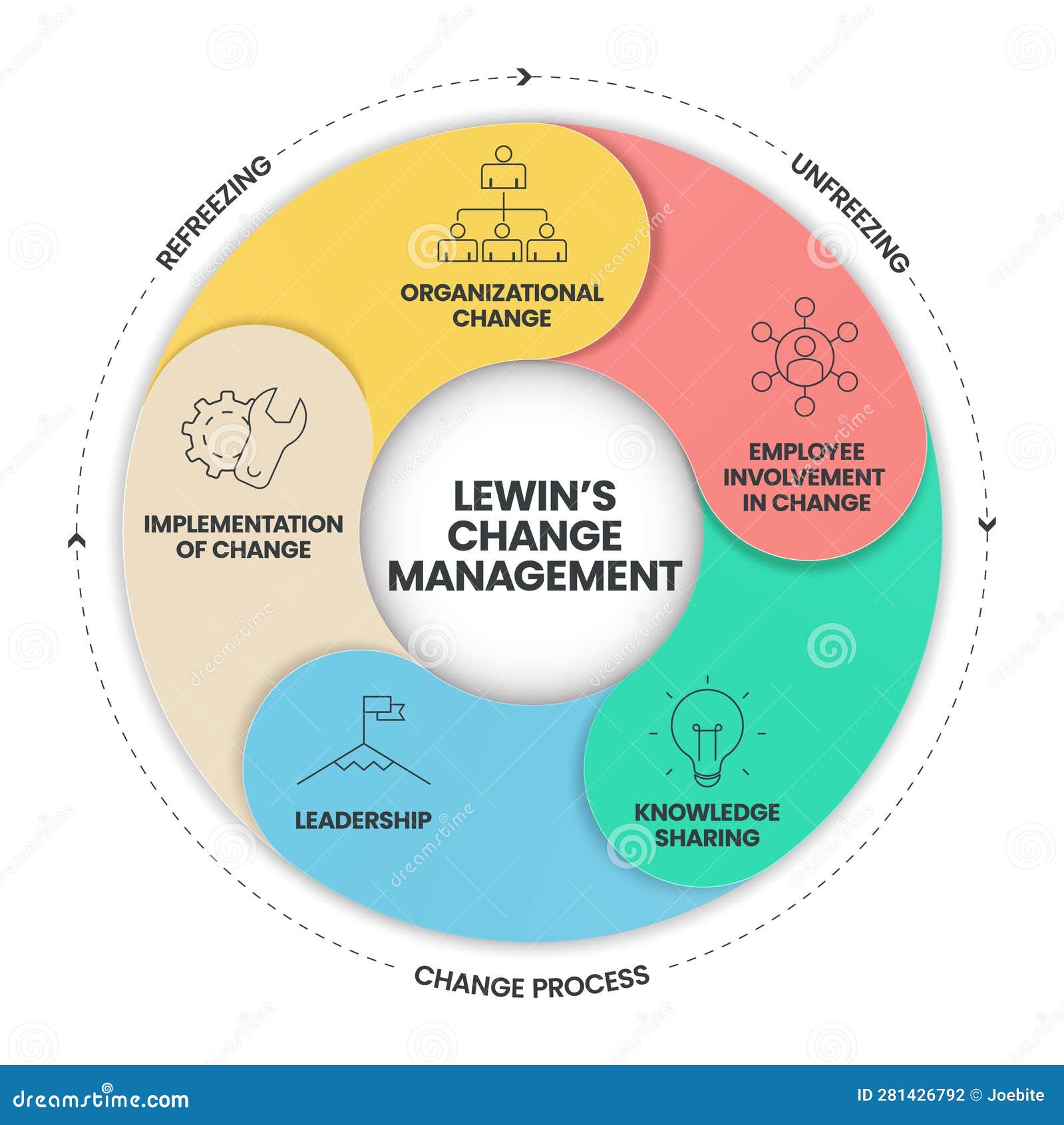 Lewin Change Management Model Infographic Vector Banner Is 3 Stage ...