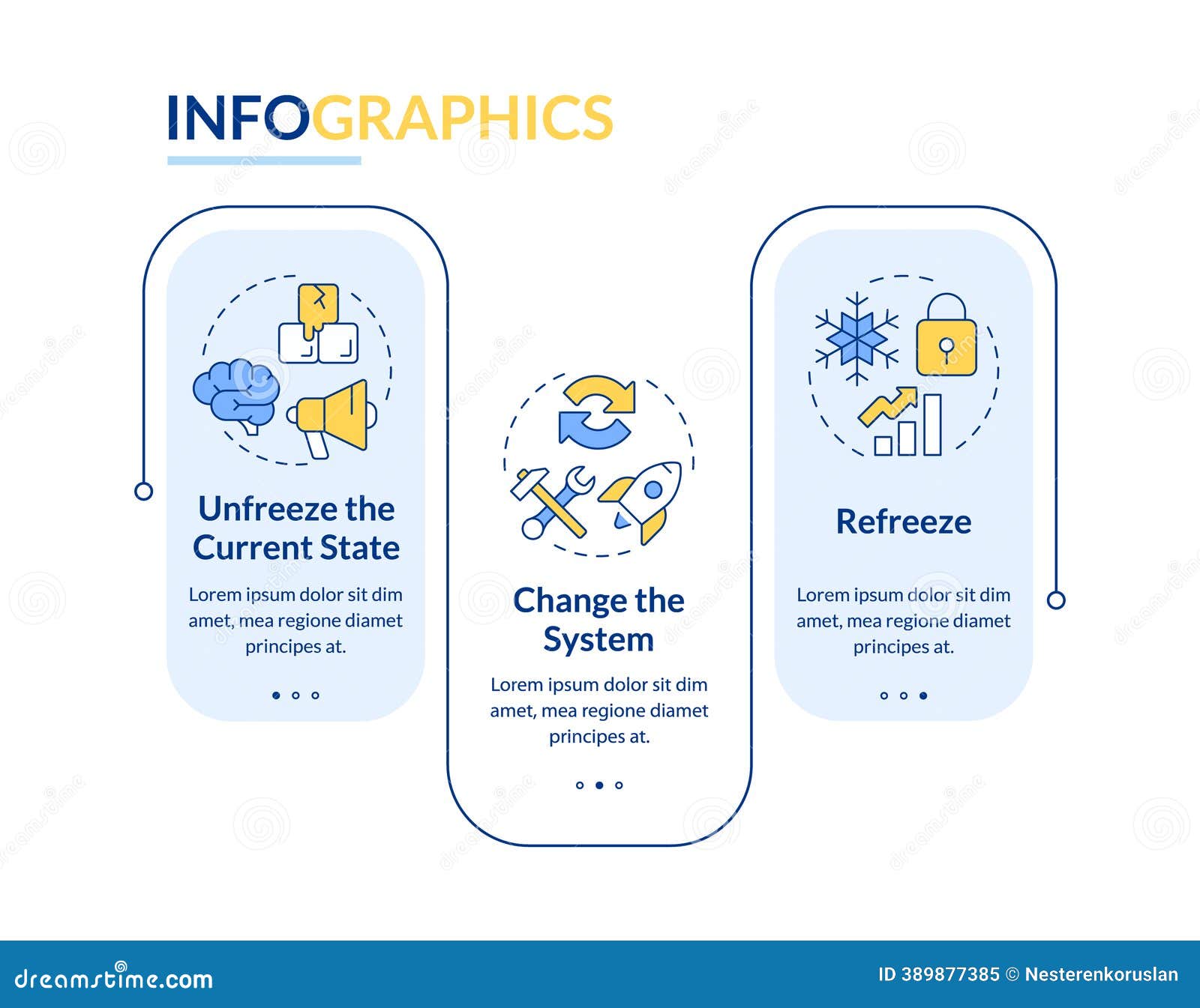 Lewin Change Management Model Infographic Vector Banner Is 3 Stage ...