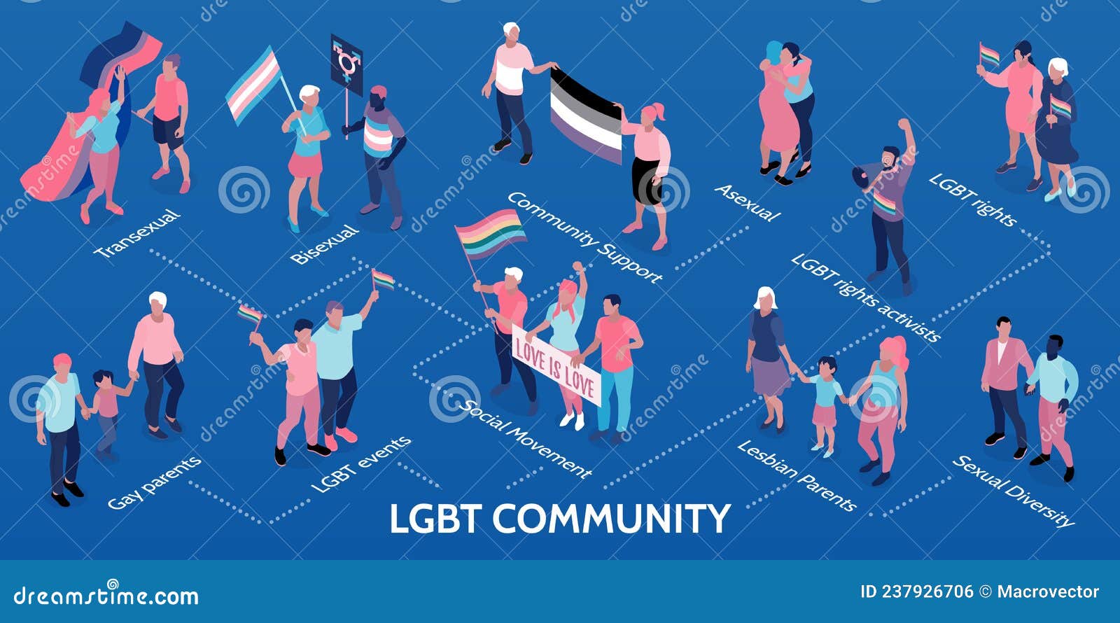 LGBT Community Isometric Infographics Stock Vector - Illustration of ...