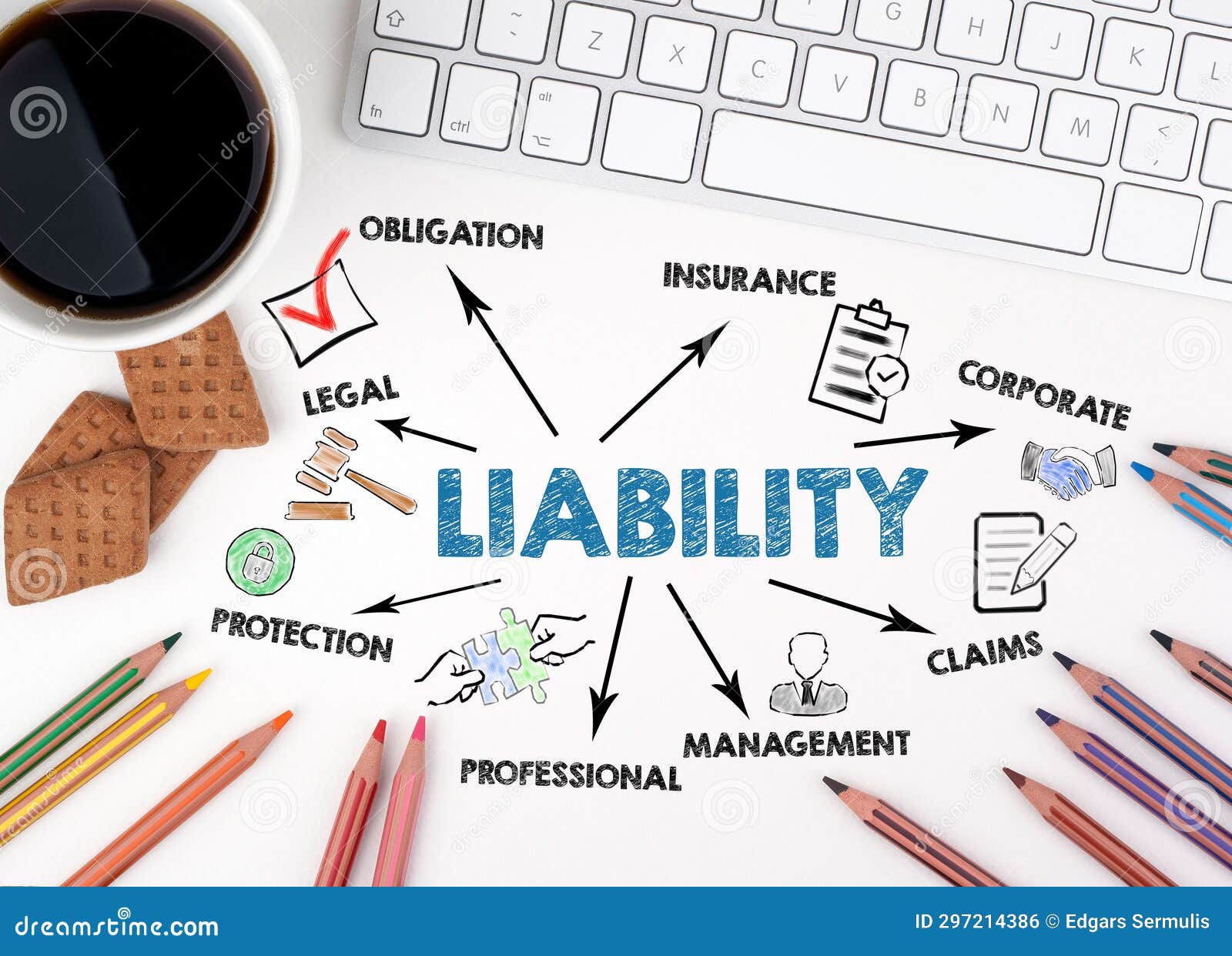 Liability Concept. Chart with Keywords and Icons Stock Photo - Image of ...