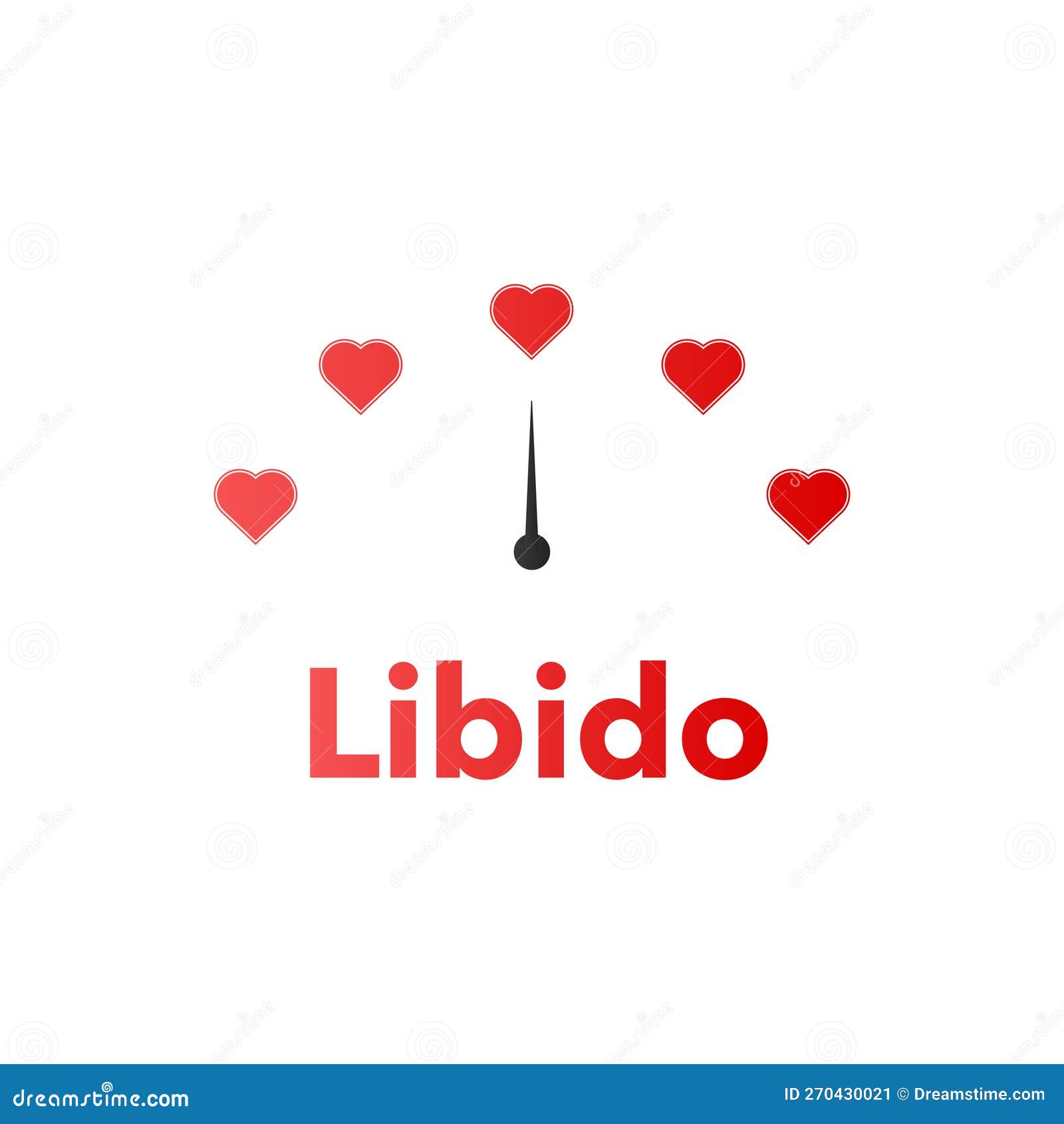 Libido Scale With Hearts. Sensual Desires And Opportunities Indicator ...
