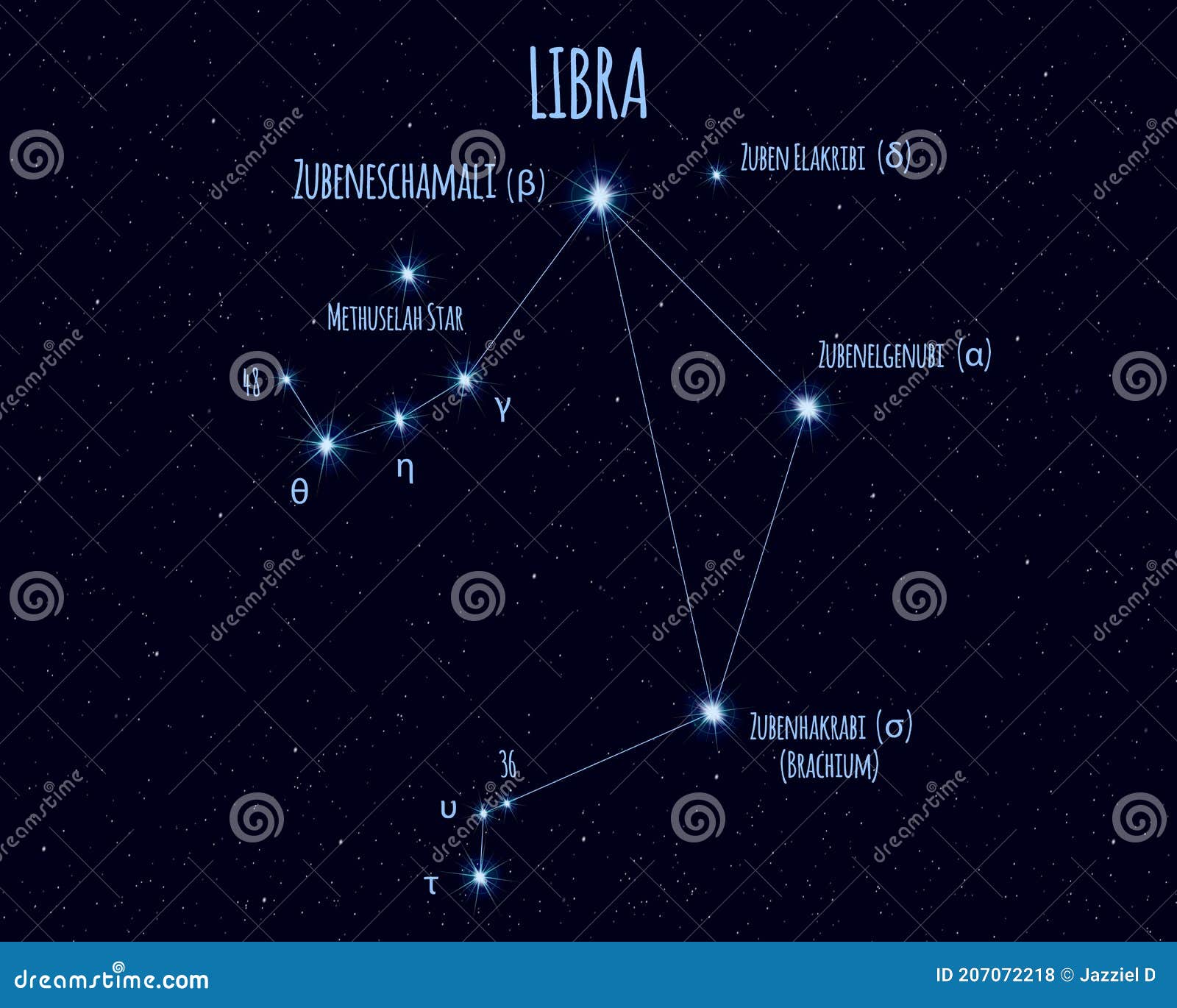 Libra Constellation, Vector Illustration with the Names of Basic Stars ...