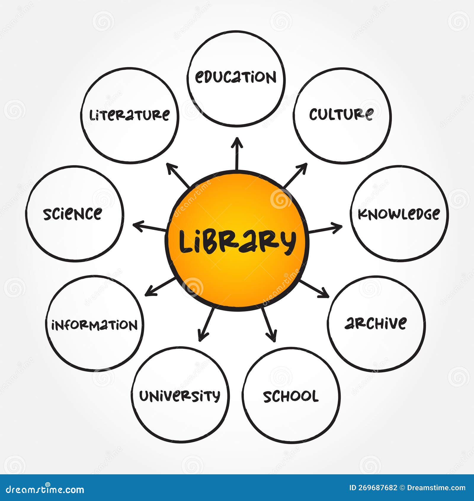 Library - Collection of Materials, Books or Media that are Accessible ...
