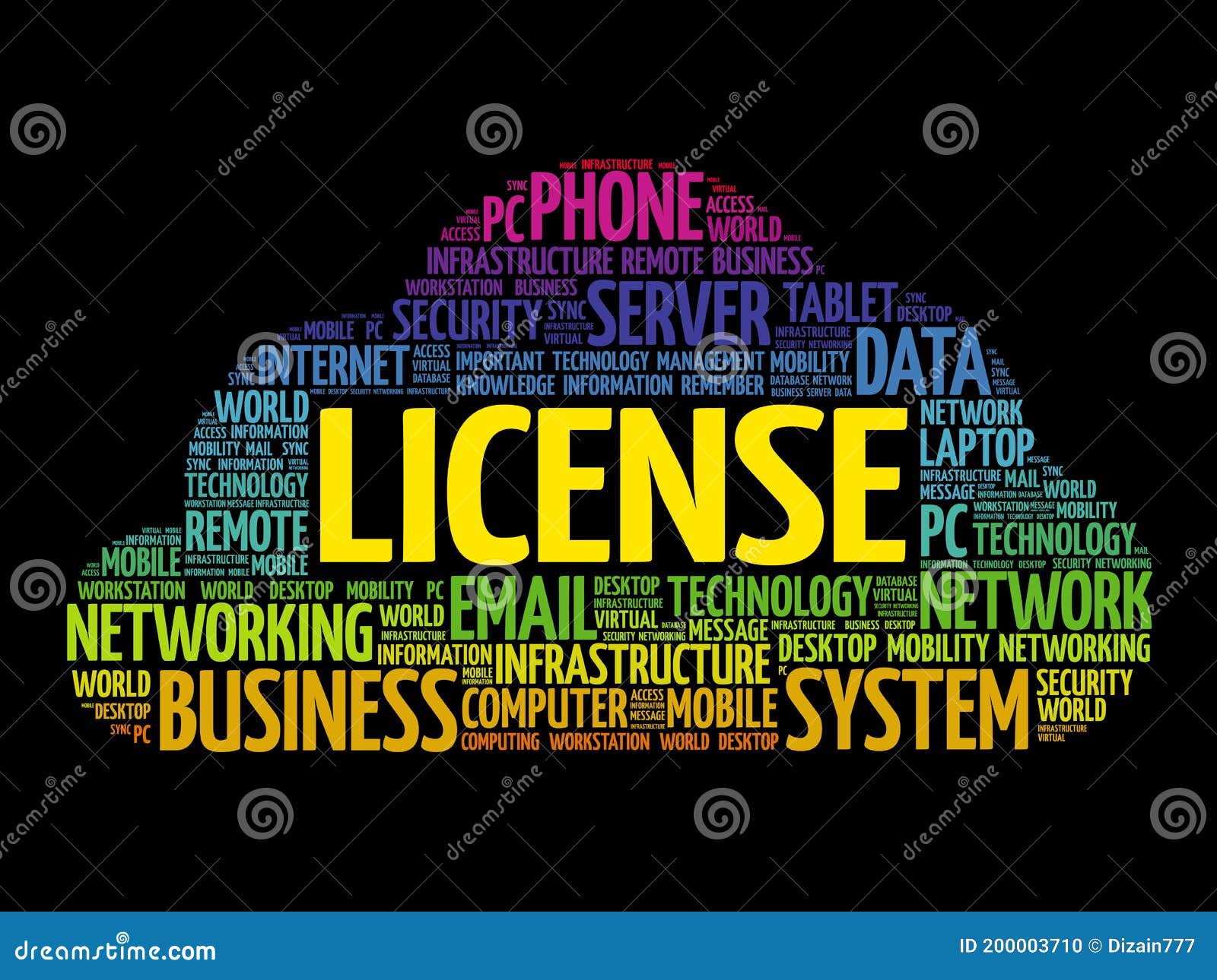 LICENSE word cloud collage stock illustration. Illustration of code ...