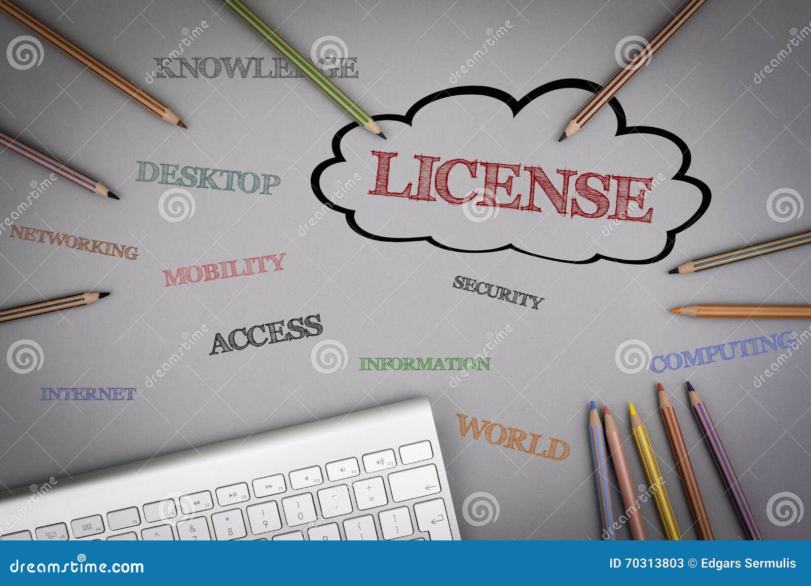 LICENSE Word Cloud. Colored Pencils and a Computer Keyboard on T Stock ...